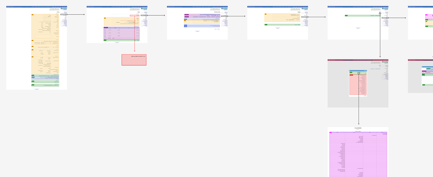SourcingVision UX Redesign – Tender Creation & Editing Workflow by ...