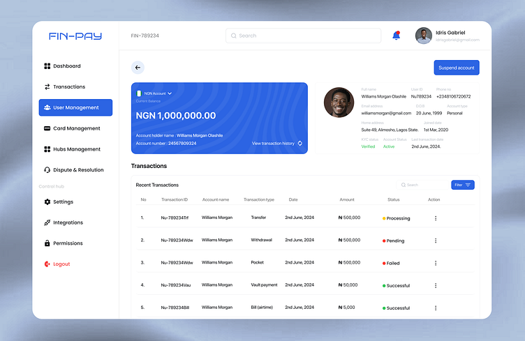 Fin-pay Fintech App Admin Dashboard by Progress Orishade on Dribbble