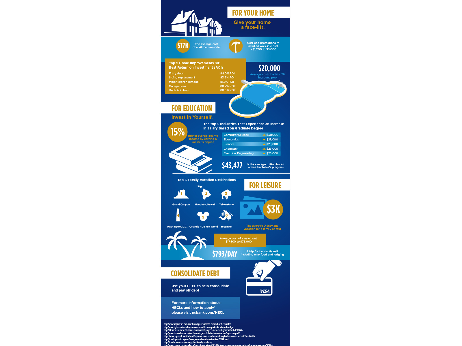 Infographic Design - Nevada State Bank by Kristin Filomena on Dribbble