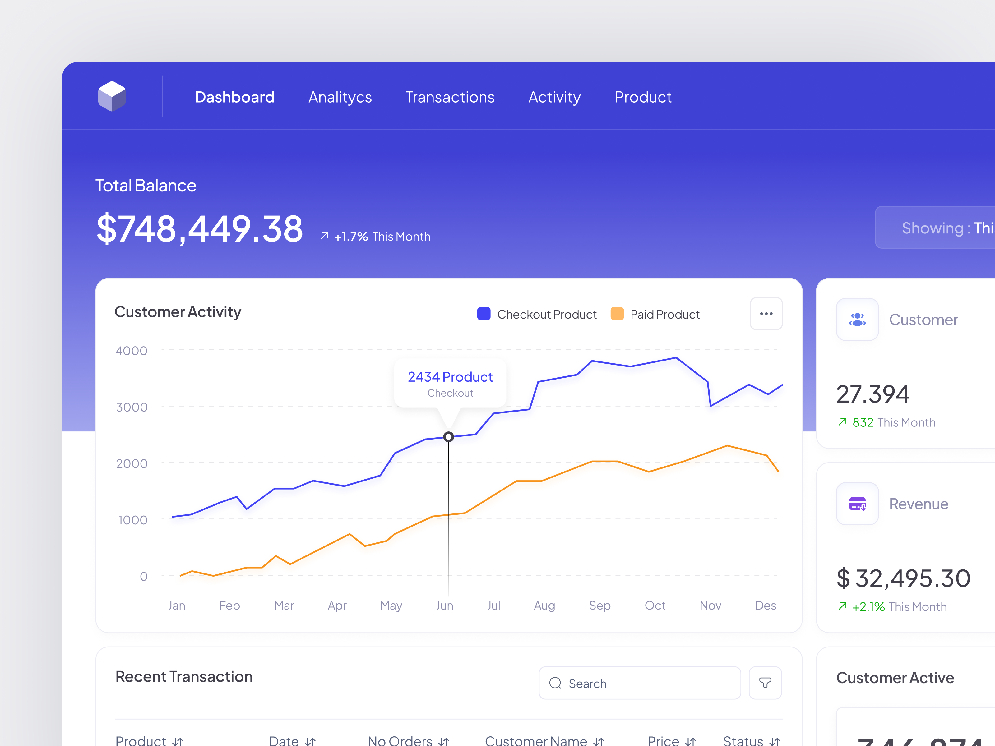 Tokomi - CRM Dashboard by Ananto Nugroho Putra for Korsa on Dribbble
