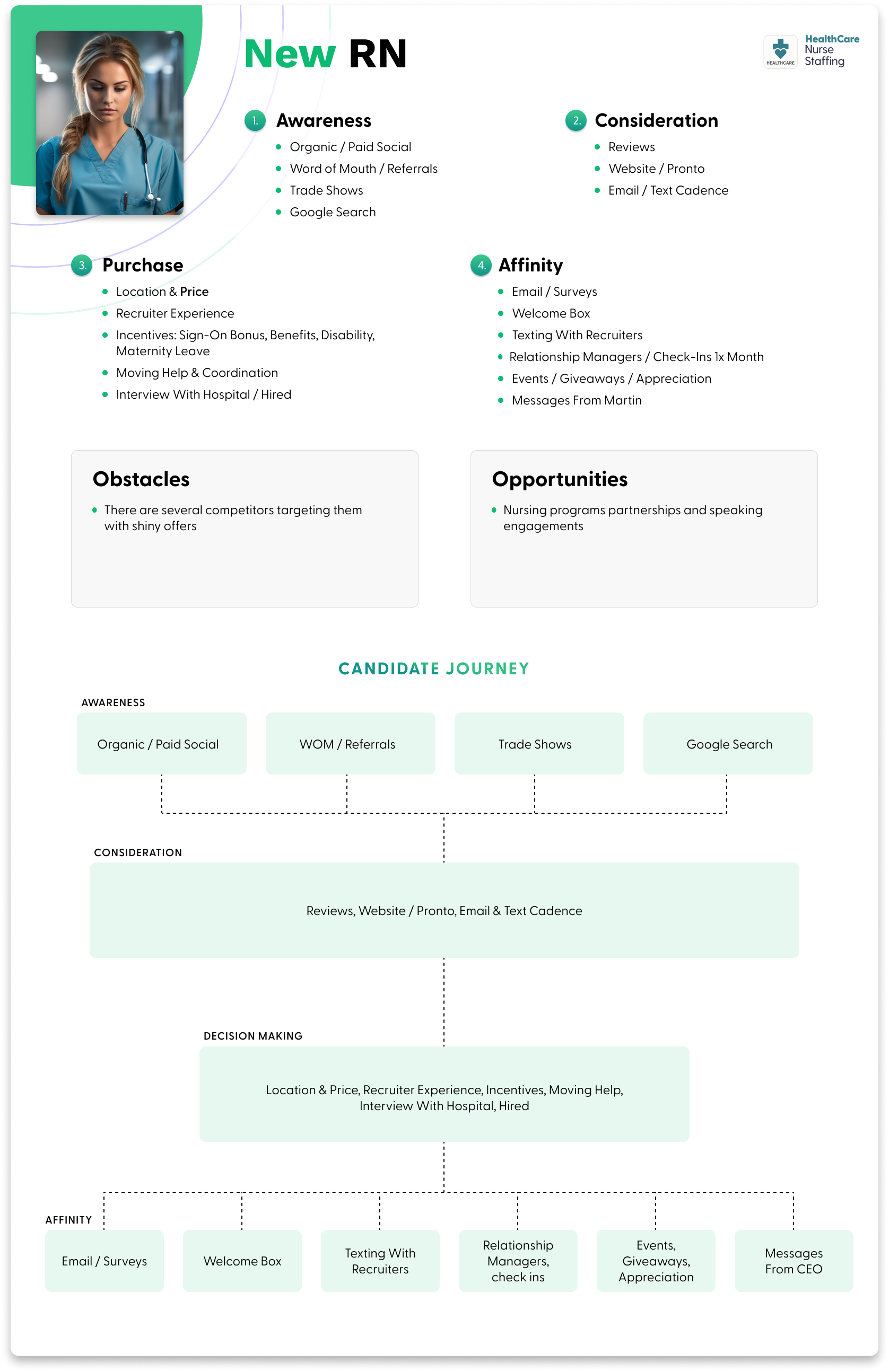 User Persona & Journey Mapping by Anthony Messana on Dribbble
