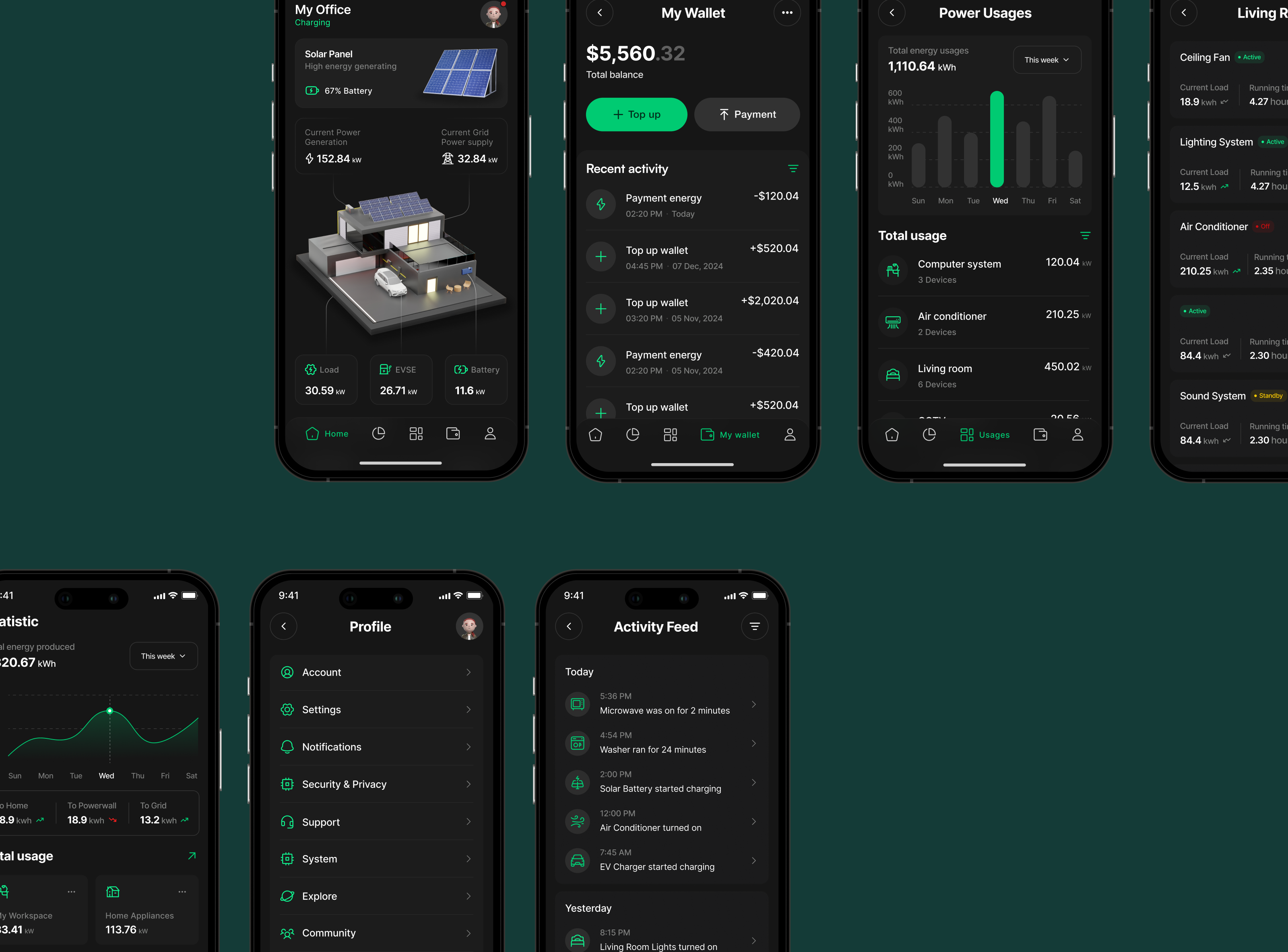 EcoSync Solar App UI – Clean, Insightful, Energy Monitoring by Vislume Studio on Dribbble