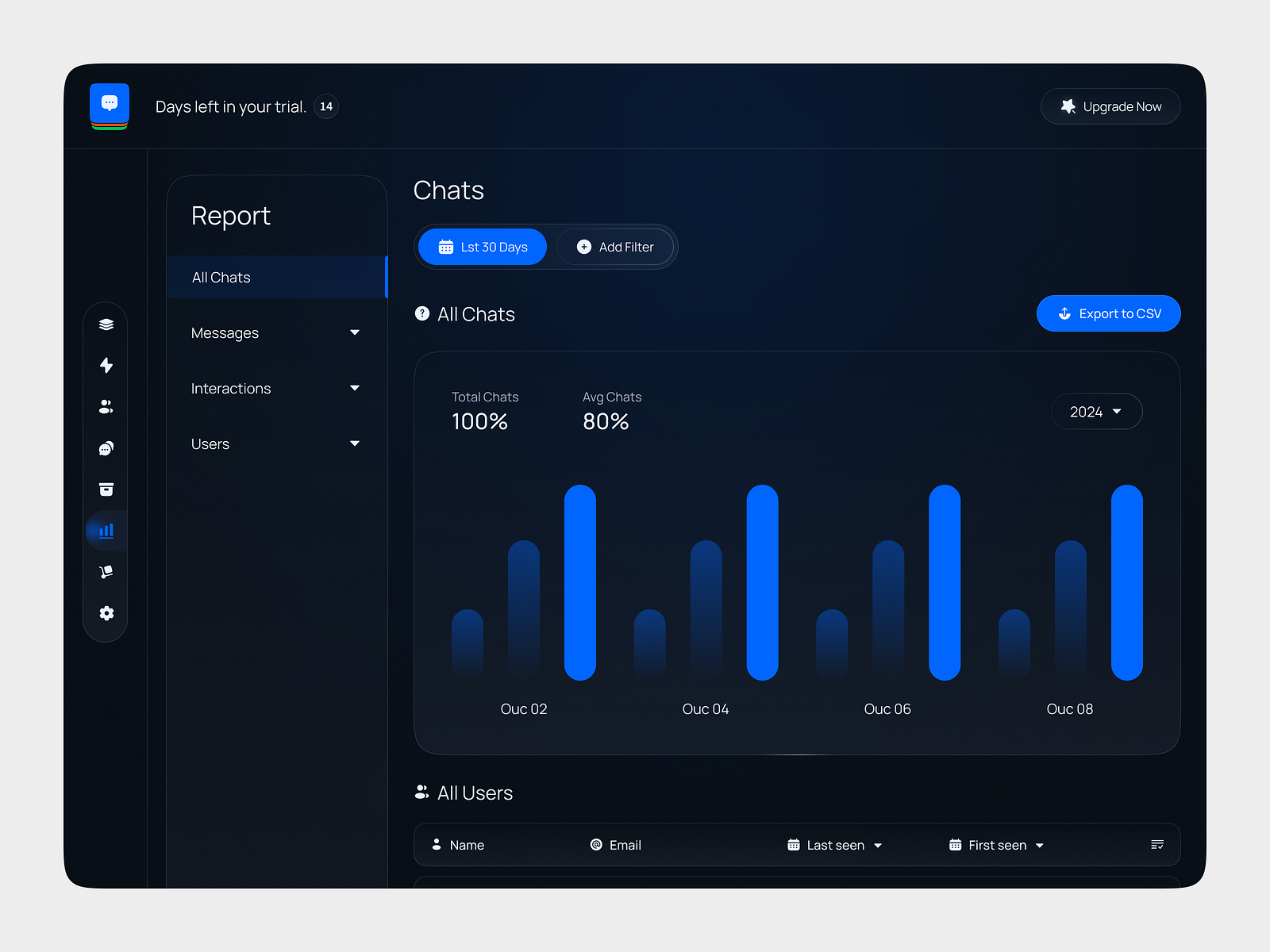 AI Dashboard Report page by UI Tapu on Dribbble