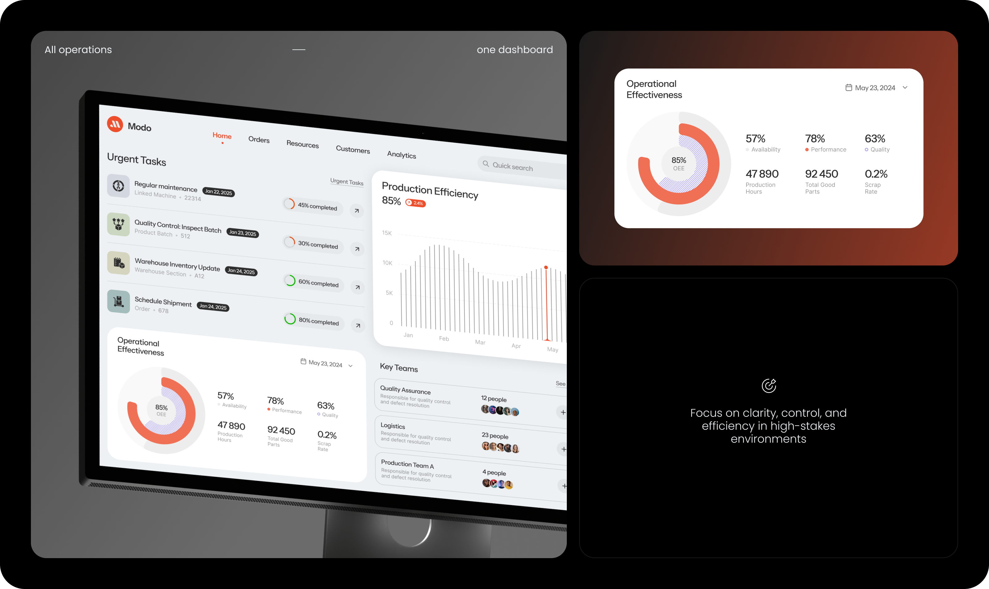 Modo – AI-Enhanced CRM Platform for Manufacturing by Brimmo Agency on Dribbble