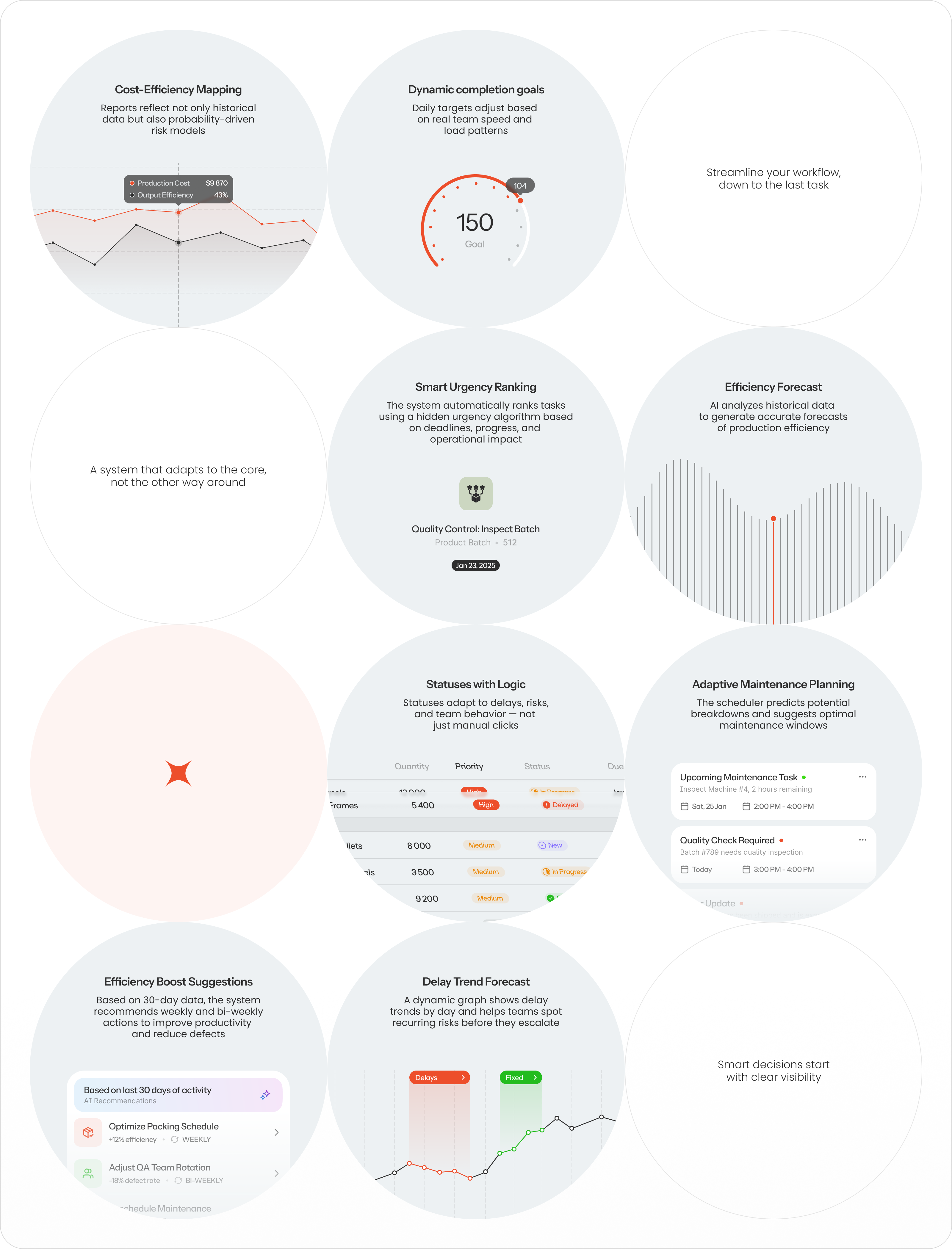 Modo – AI-Enhanced CRM Platform for Manufacturing by Brimmo Agency on Dribbble