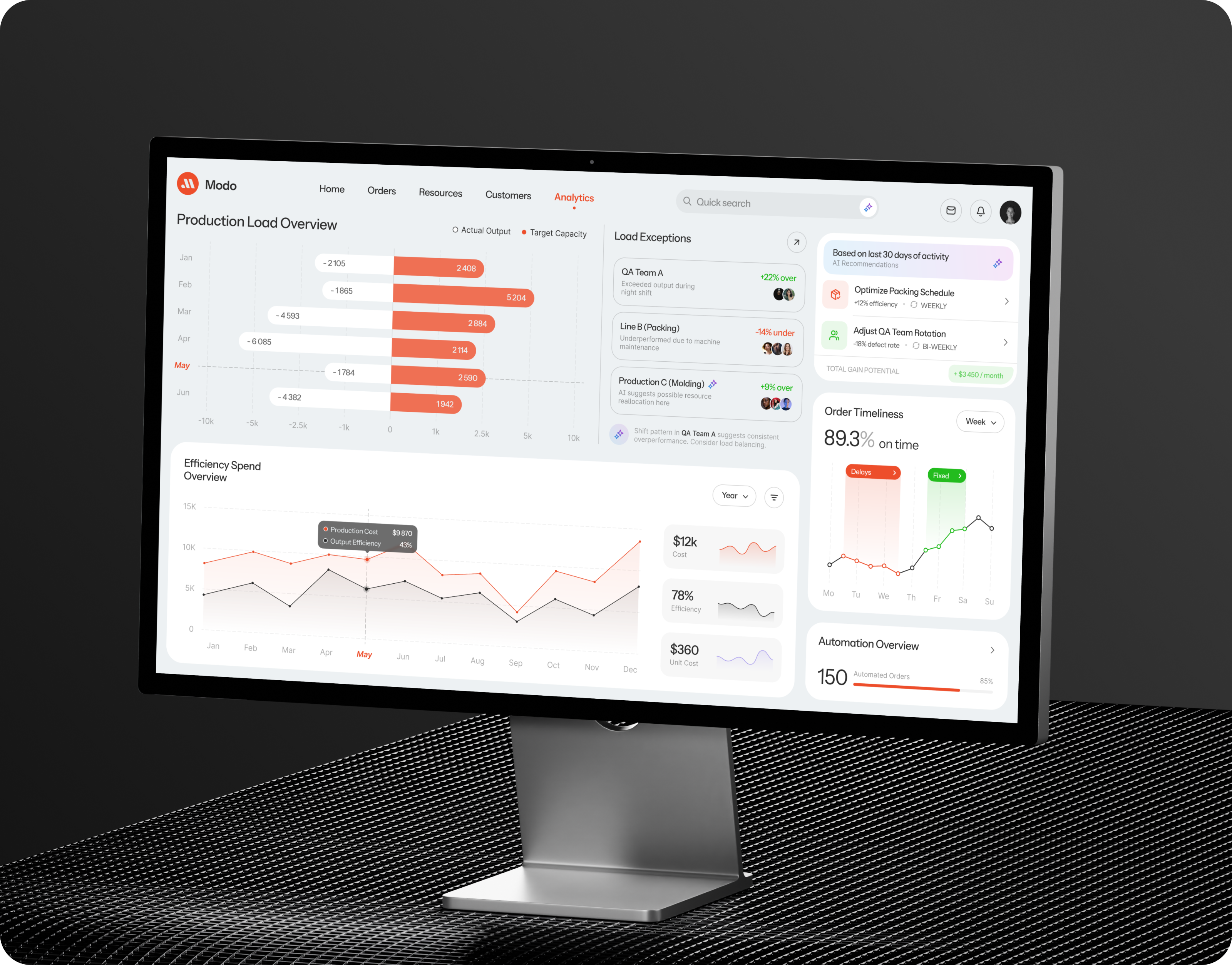 Modo – AI-Enhanced CRM Platform for Manufacturing by Brimmo Agency on Dribbble