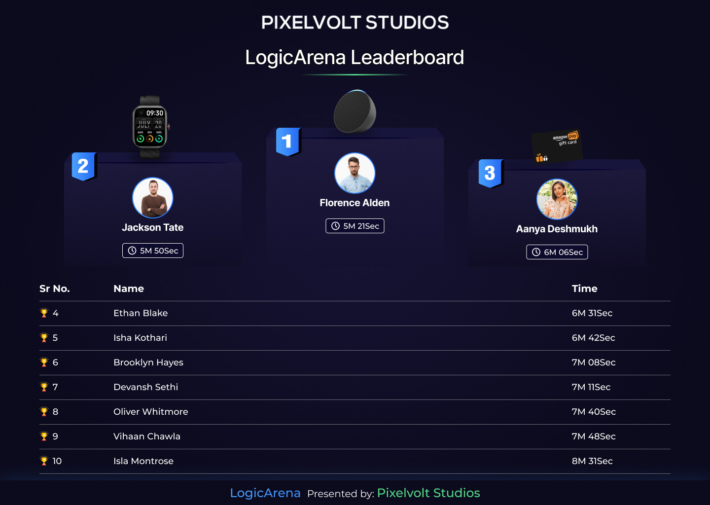 Quiz Leaderboard UI – Pixelvolt Studios by Jaydeep Thobhani on Dribbble