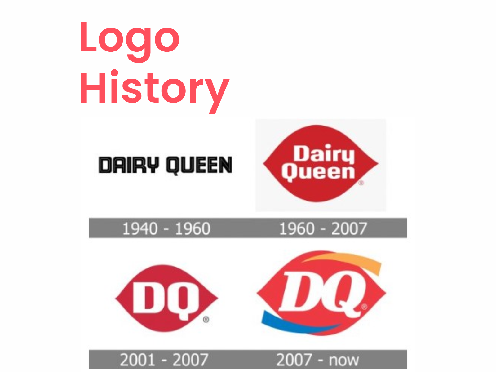 Dairyqueen Logo