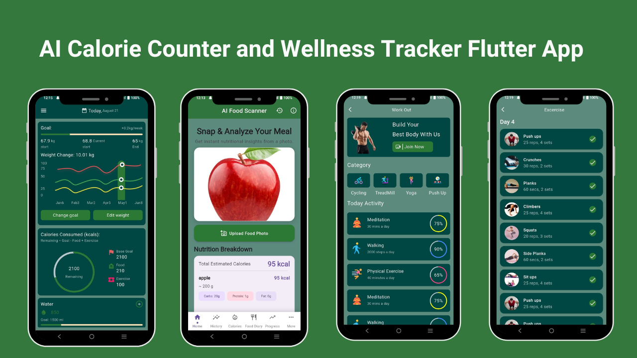 AI Calorie Counter & Wellness Tracker Flutter App Template | Fit by ...