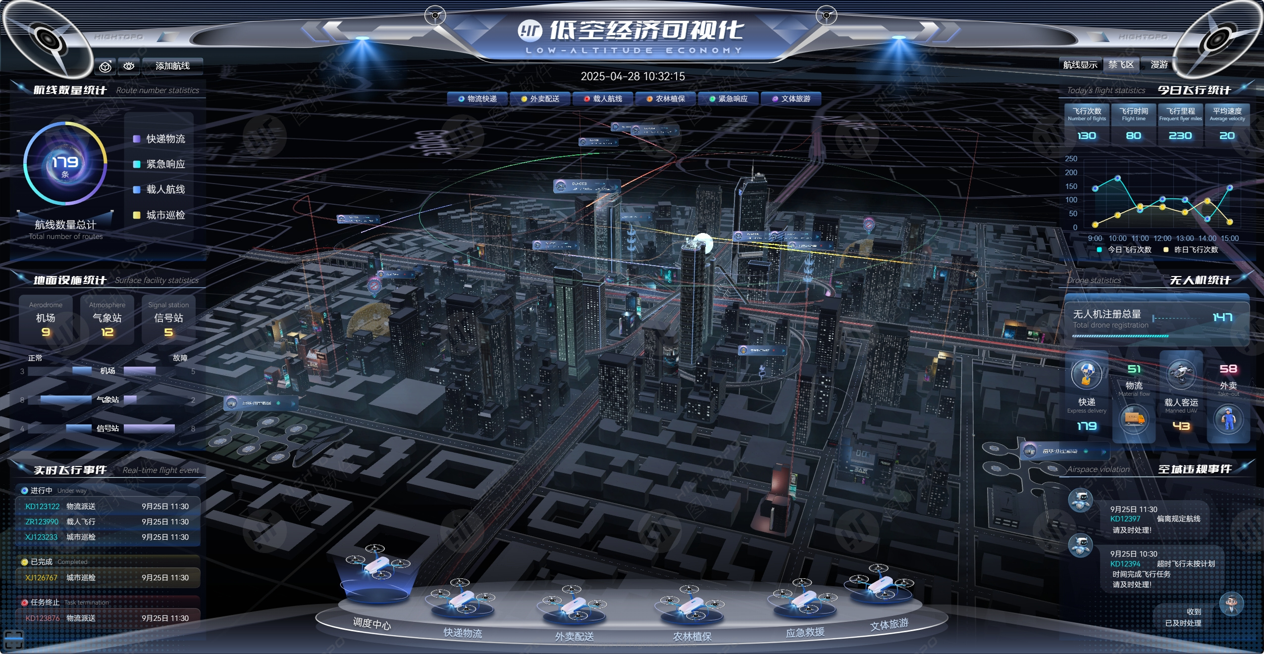 Smart City | Urban Low-Altitude Economy Management Platform by hightopo ...