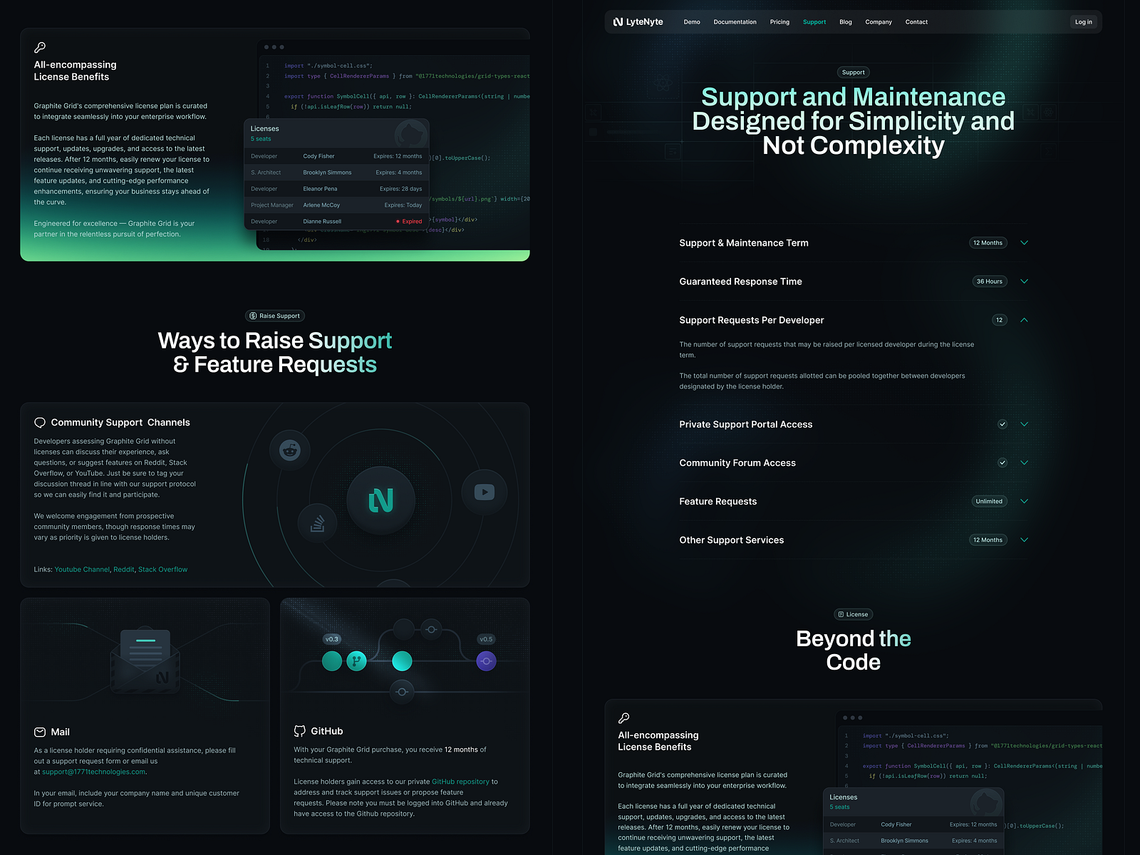 LyteNyte Grid Support Page by Virgil Pana on Dribbble