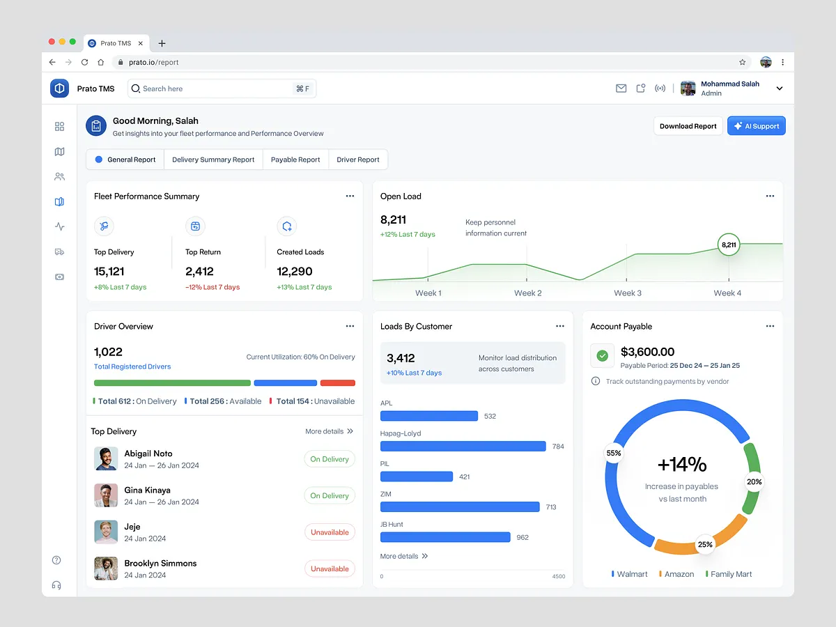 Browse thousands of Report Page UI images for design inspiration | Dribbble