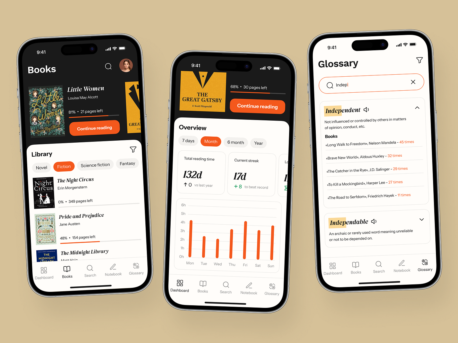 Reading Mobile App UI Design by Ronas IT | UI/UX Team on Dribbble