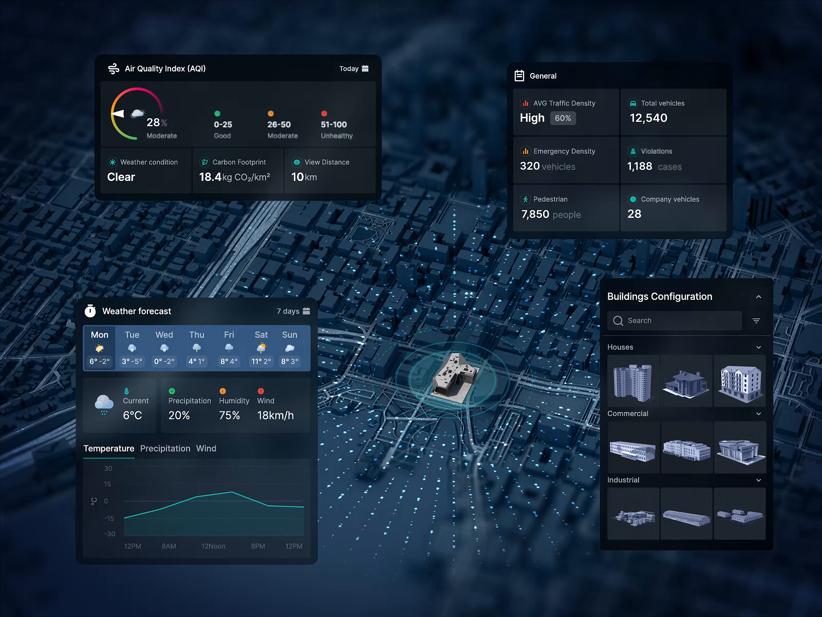 Smart City Digital Twin Dashboard – Real-Time Urban Control by George Railean on Dribbble