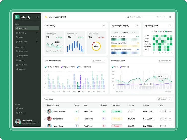 Inventory Dashboard Design by Anuwar Hossen on Dribbble