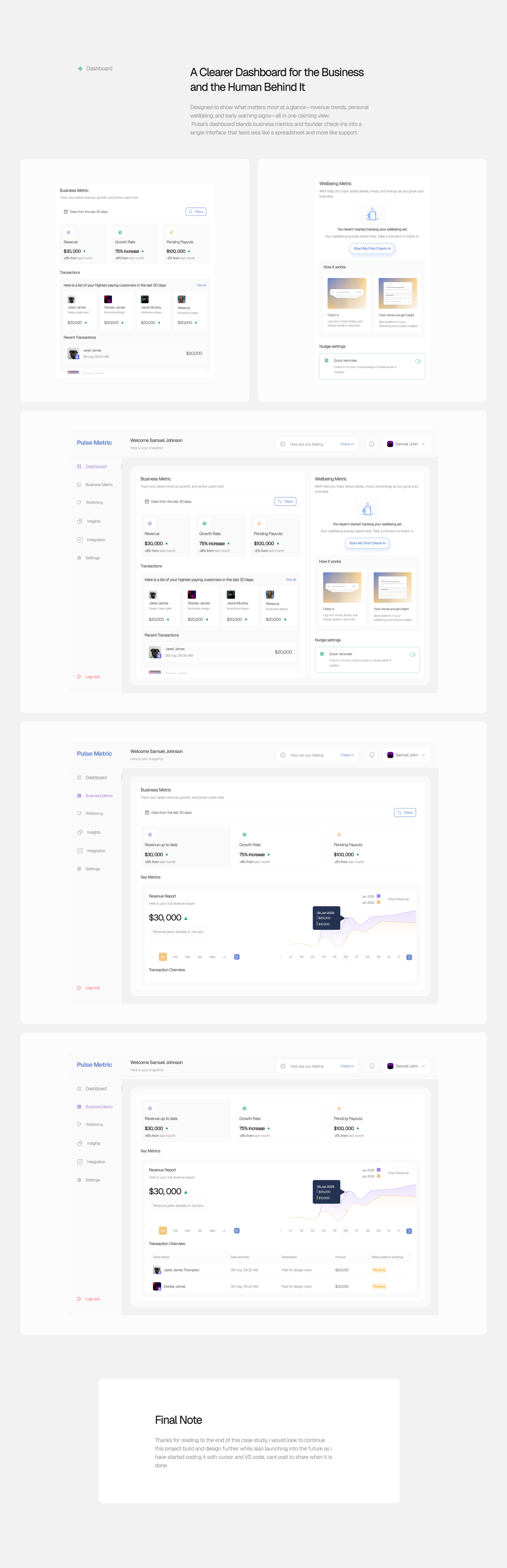 Pulse Metric - Dashboard by Willfred Uche on Dribbble