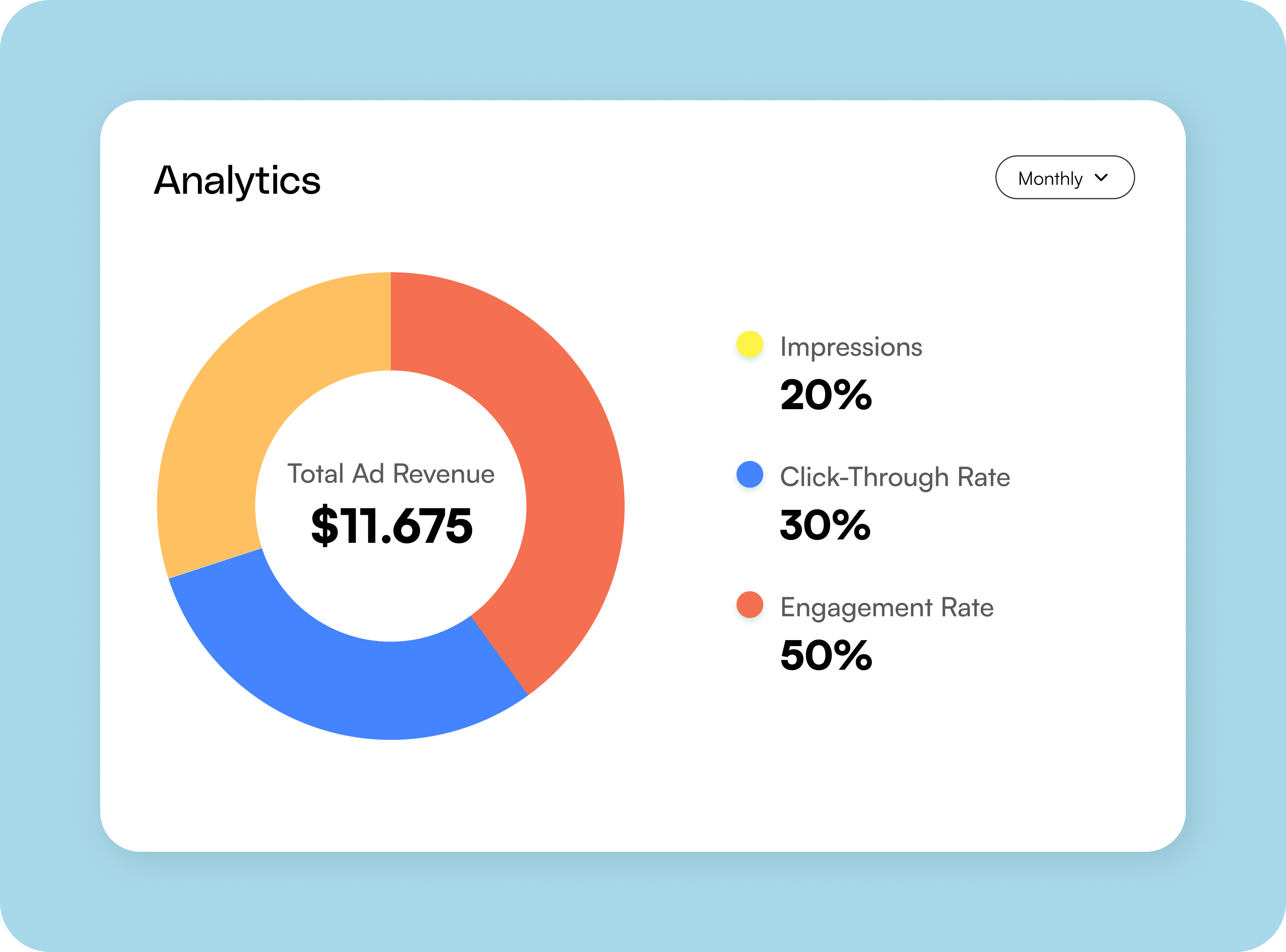 Dashboard Chart Components by Swan Design Agency on Dribbble