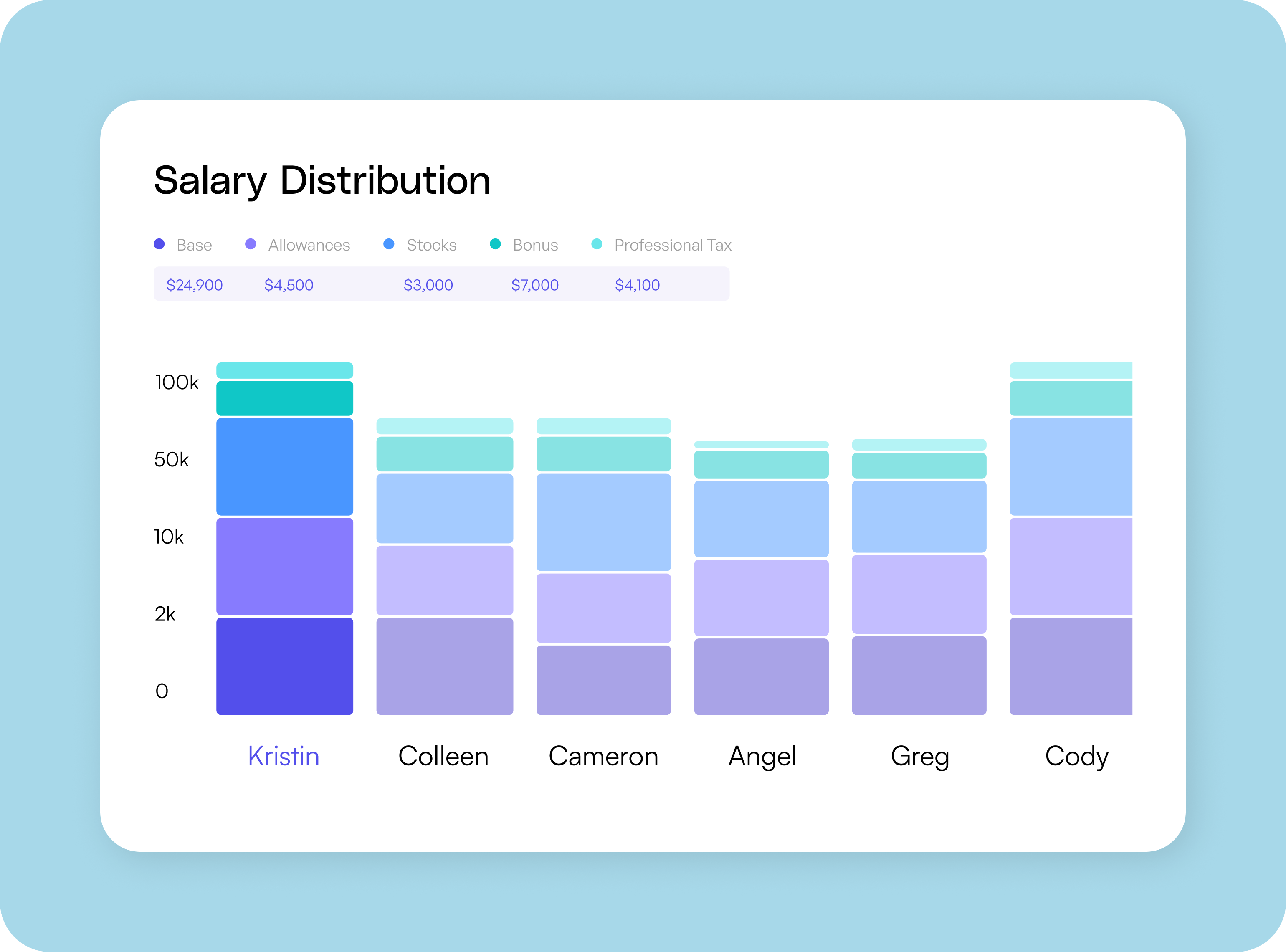 Dashboard Chart Components by Swan Design Agency on Dribbble