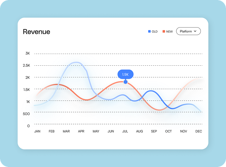 Dashboard Chart Components by Swan Design Agency on Dribbble