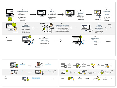 System Storyboards by Wayne Gourley on Dribbble