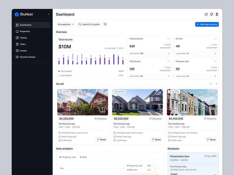 Real Estate Admin - Dashboard by Jannatul Ferdous for BitnBold on Dribbble