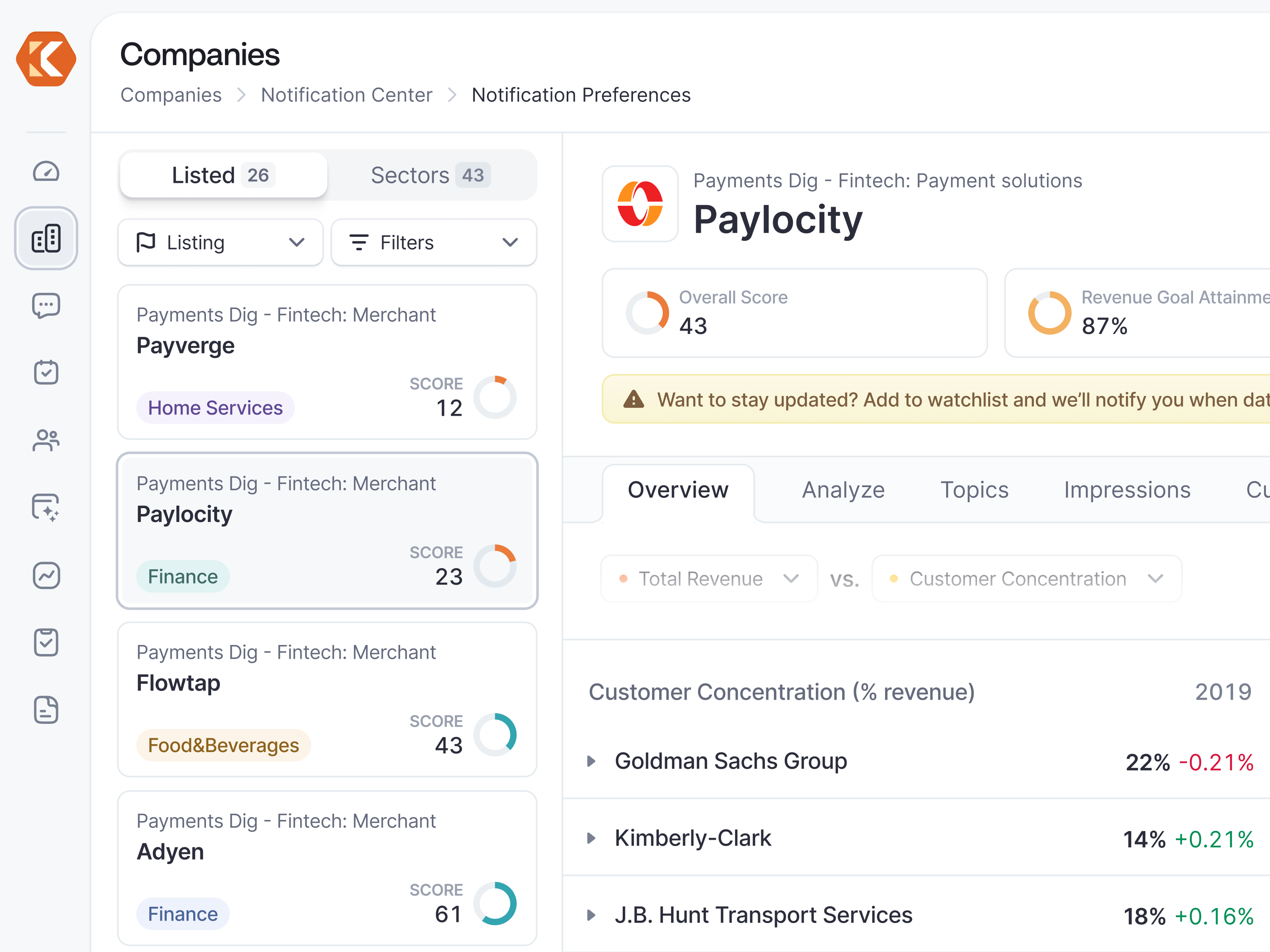 Katalyst - Investor Dashboard Saas web app by Virgil Pana on Dribbble