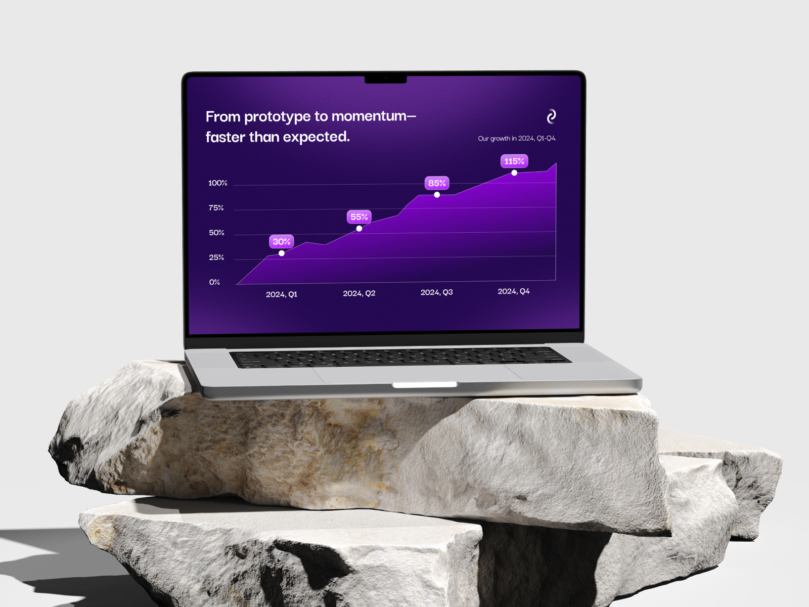 Conversia - AI Customer Support Pitch Deck by Vektora Branding for Vektora on Dribbble