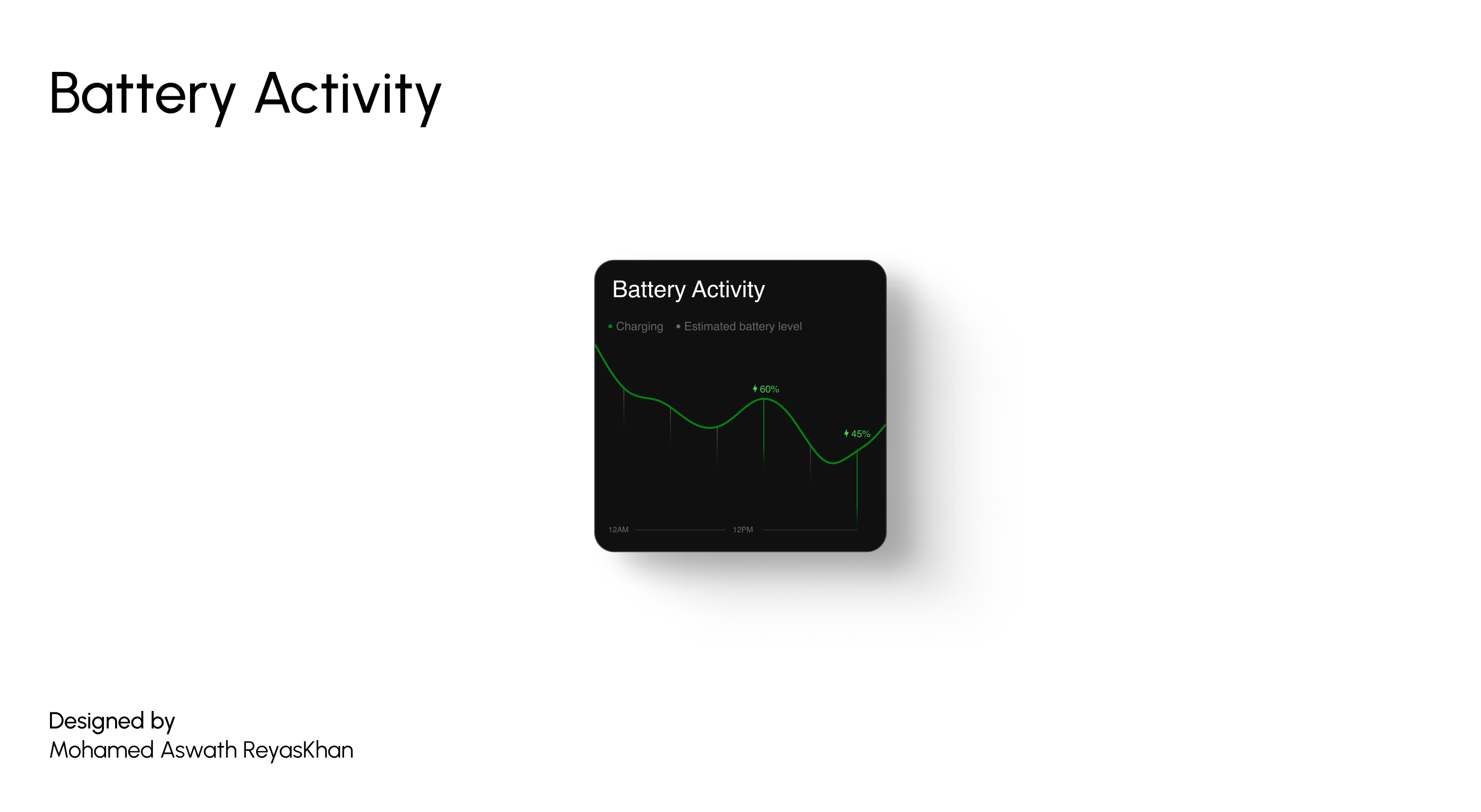 Battery Activity Widgets by Mohamed Aswath Reyaskhan M on Dribbble