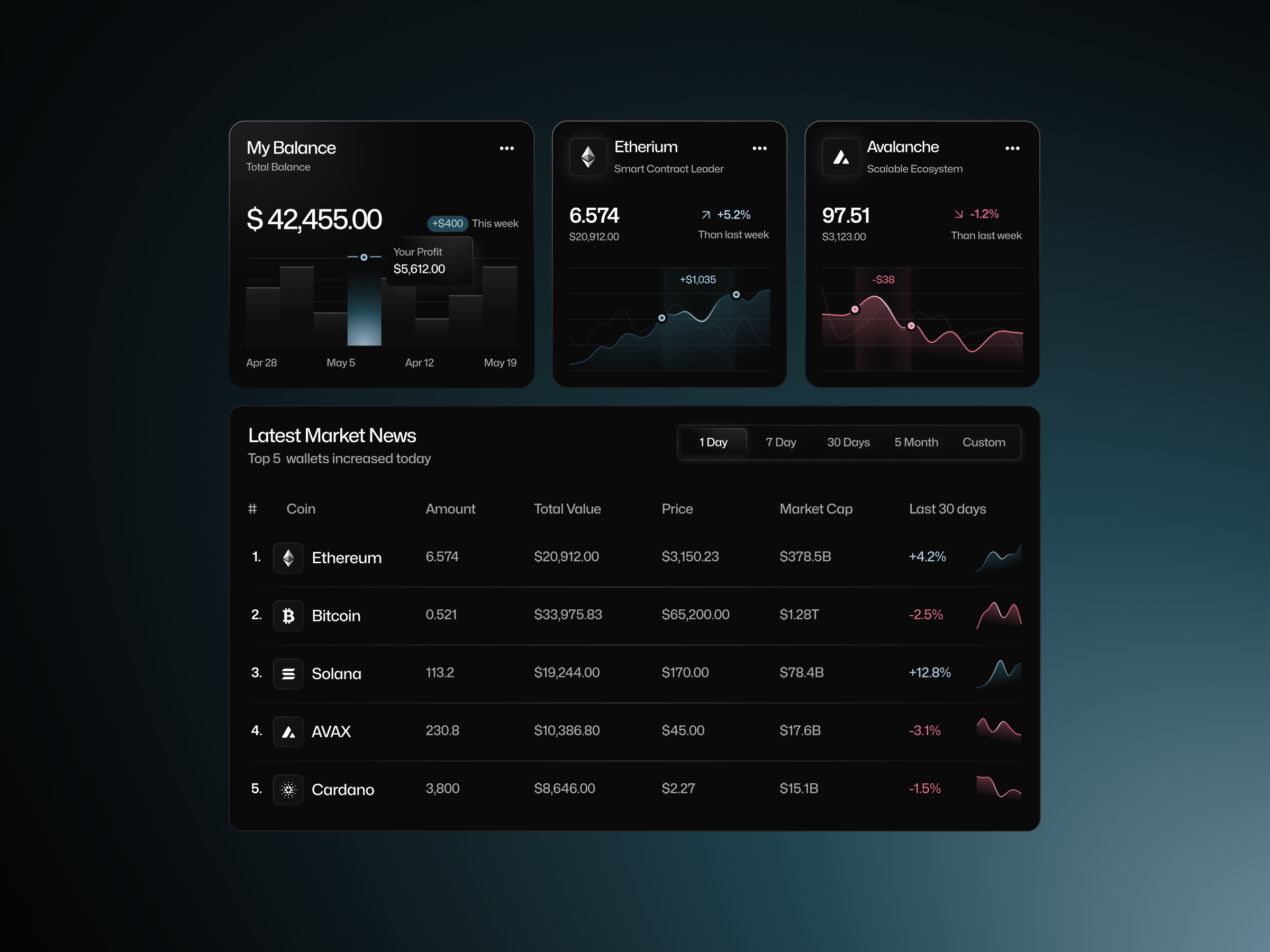Cryzion - Crypto Exchange Dashboard by Lil Dicky for Odama on Dribbble
