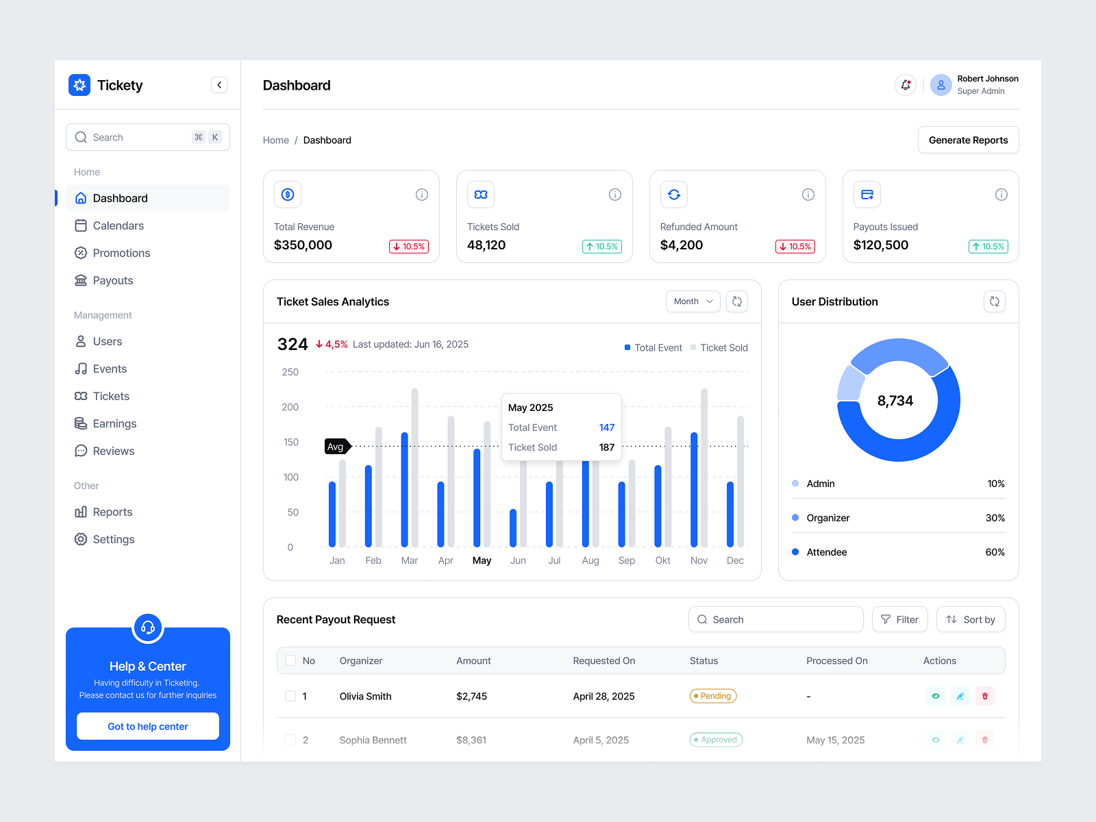 SaaS Event Ticket Web App Dashboard by Brain Studio on Dribbble