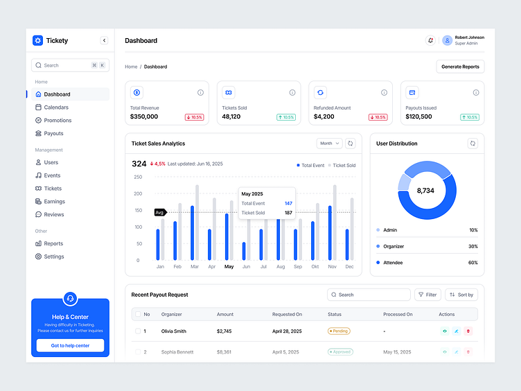 SaaS Event Ticket Web App Dashboard by Brain Studio on Dribbble