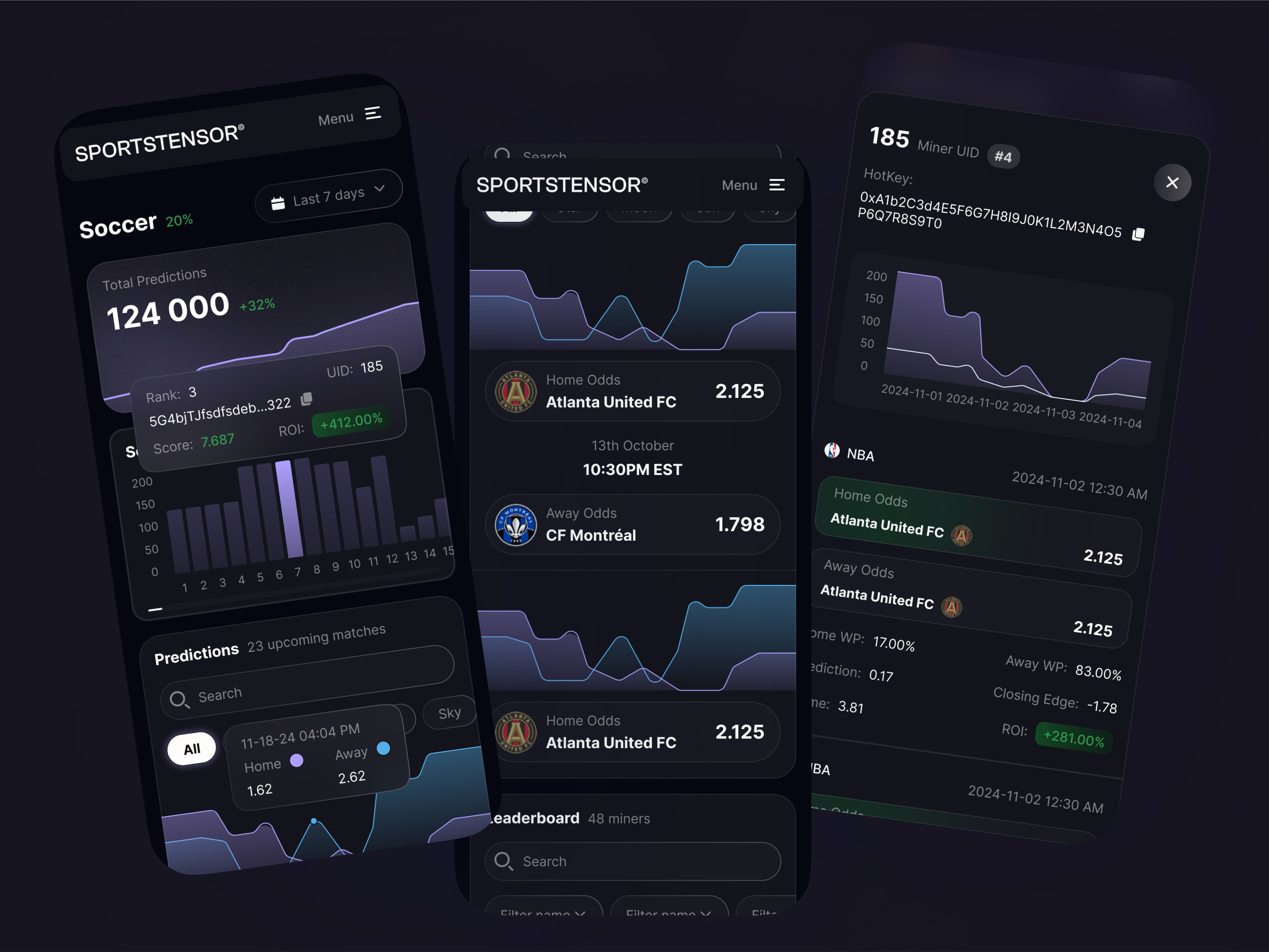 Sportstensor | Sports Analytics Dashboard Design | Betting & Liv by ...