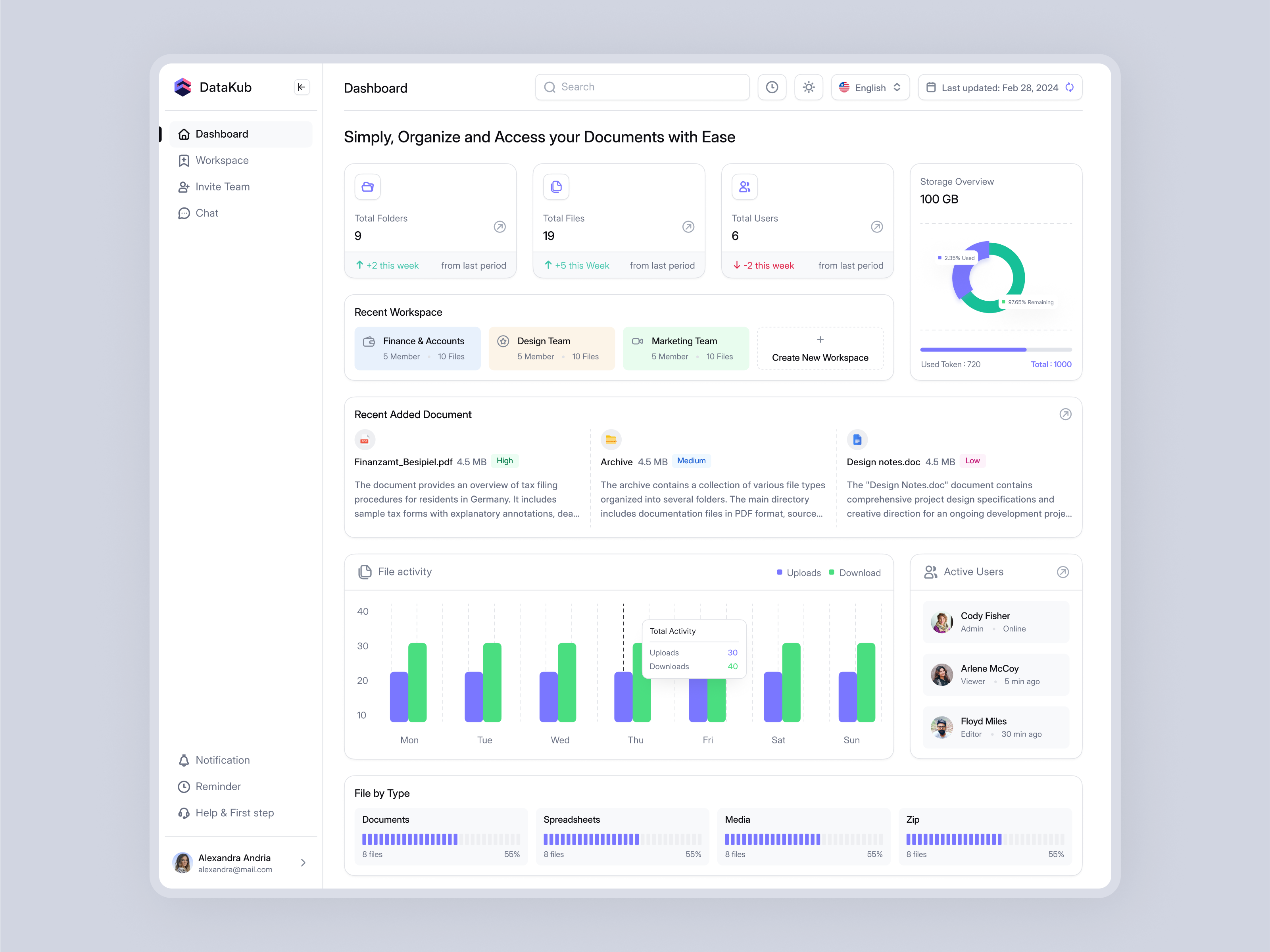 Document Management Dashboard UI by Tushar vaghasiya on Dribbble