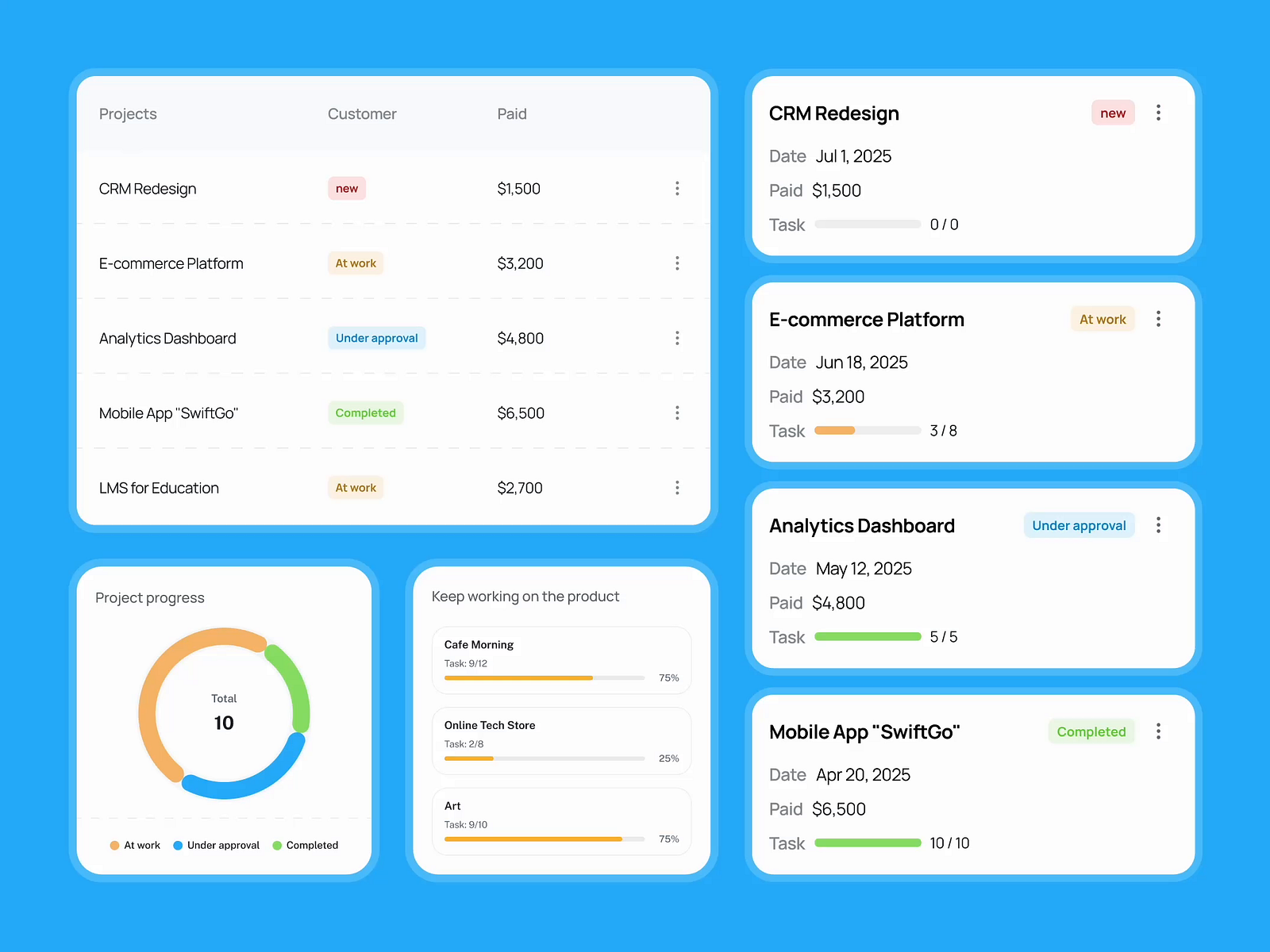 CRM - UI Kit by Angelina Suhova on Dribbble