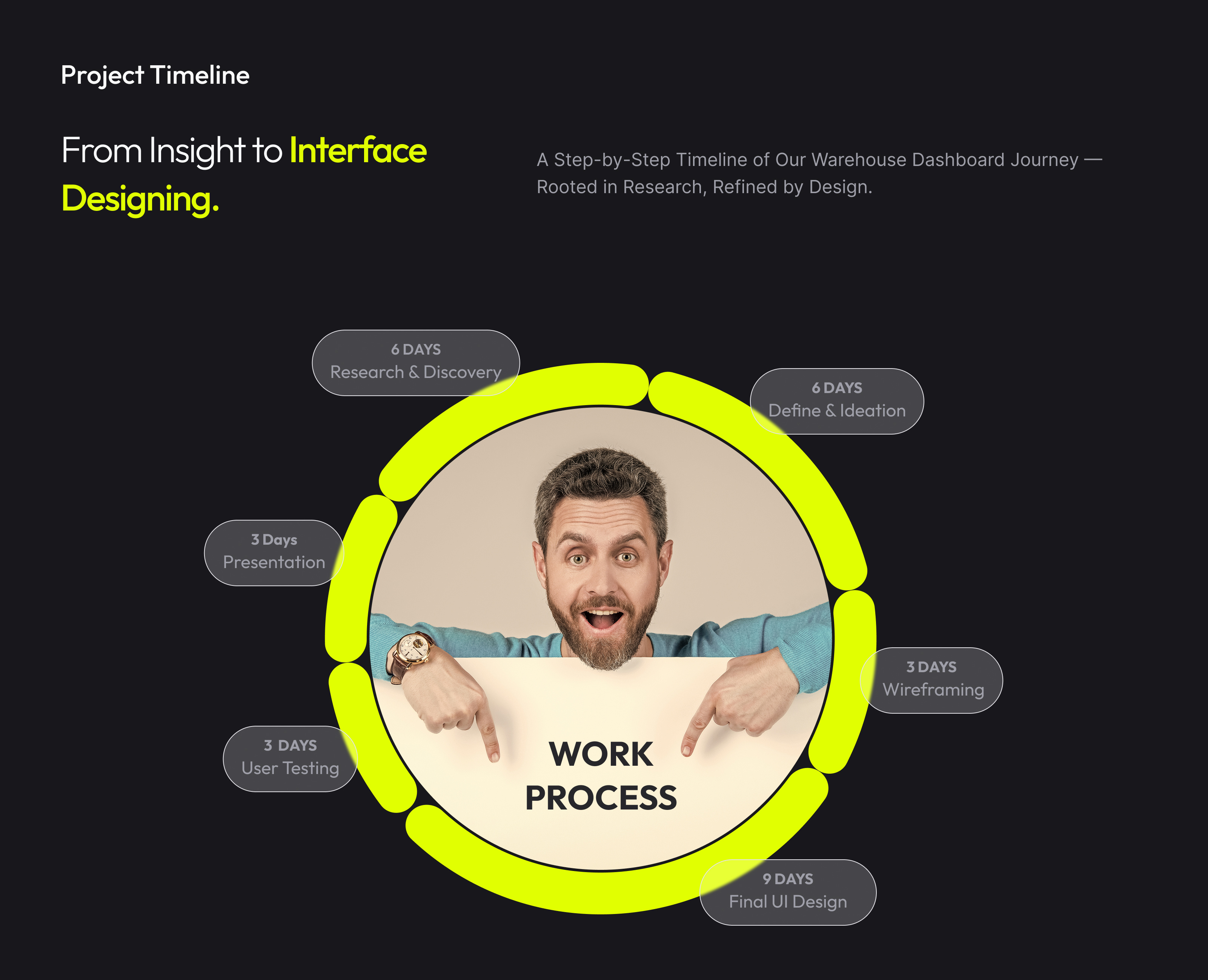 Warehouse Management Dashboard UI Design | Inventory by Opedia Studio ...