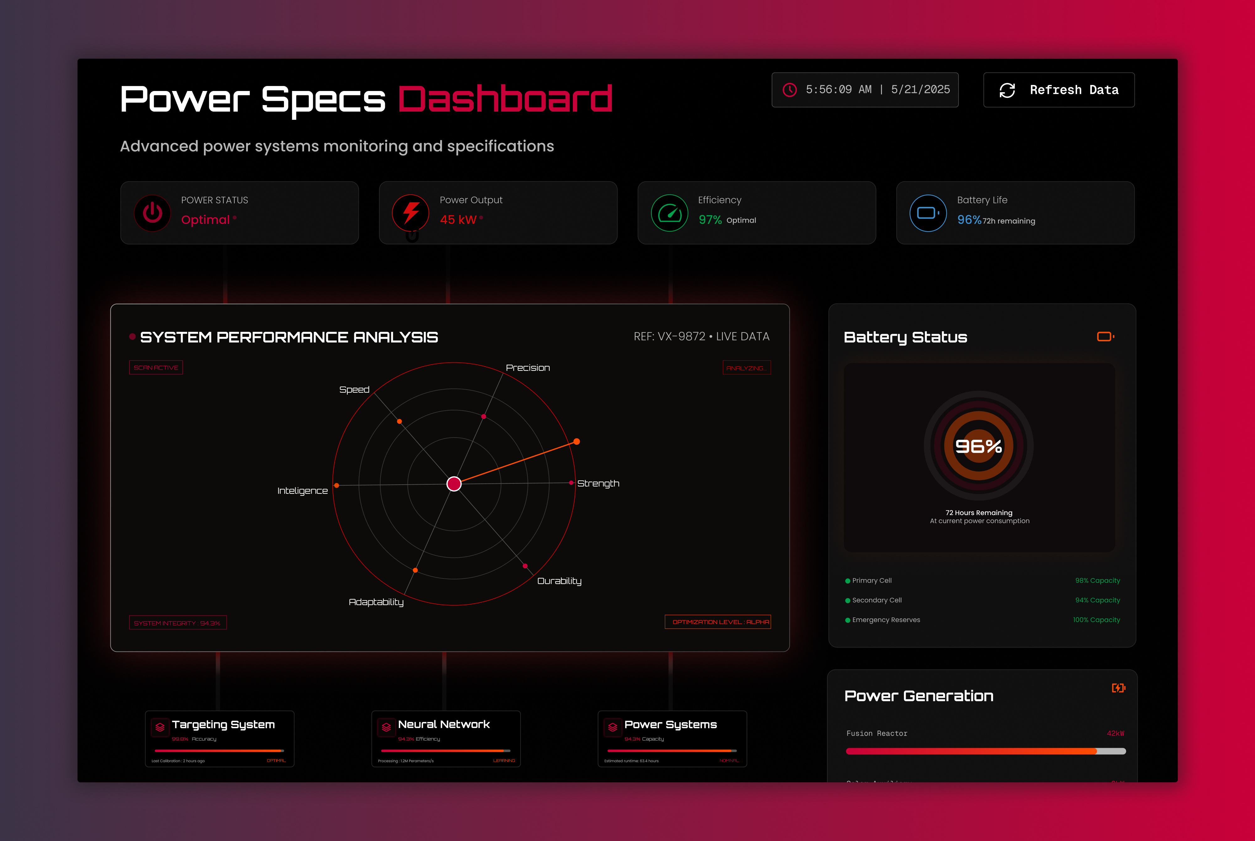 UI Design for Velocitus: Advanced Robotics & AI by Mujahidun Mahid on ...