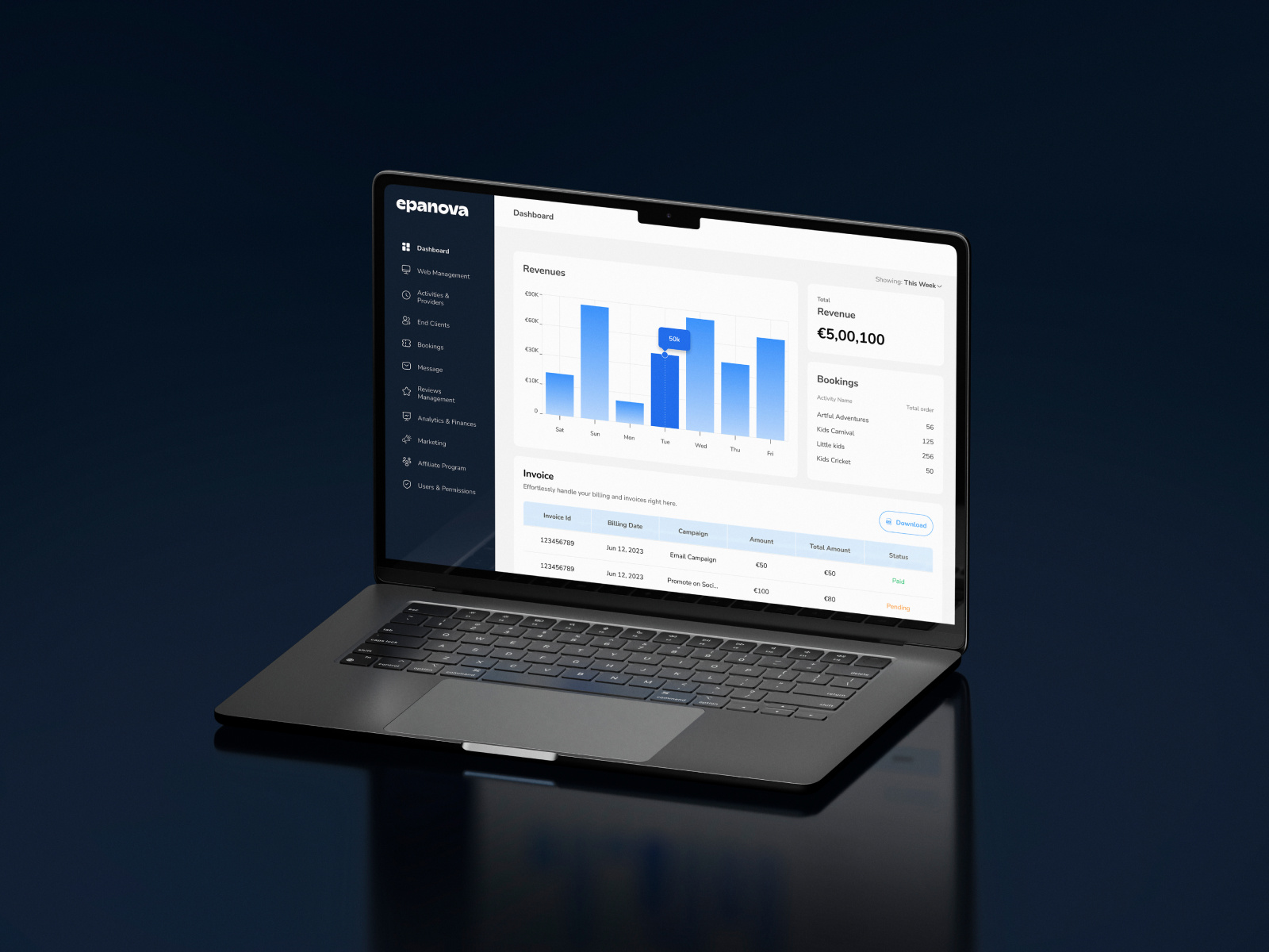 Epanova - Modern Dashboard for Revenue Forecasting & Management by Asiq ...