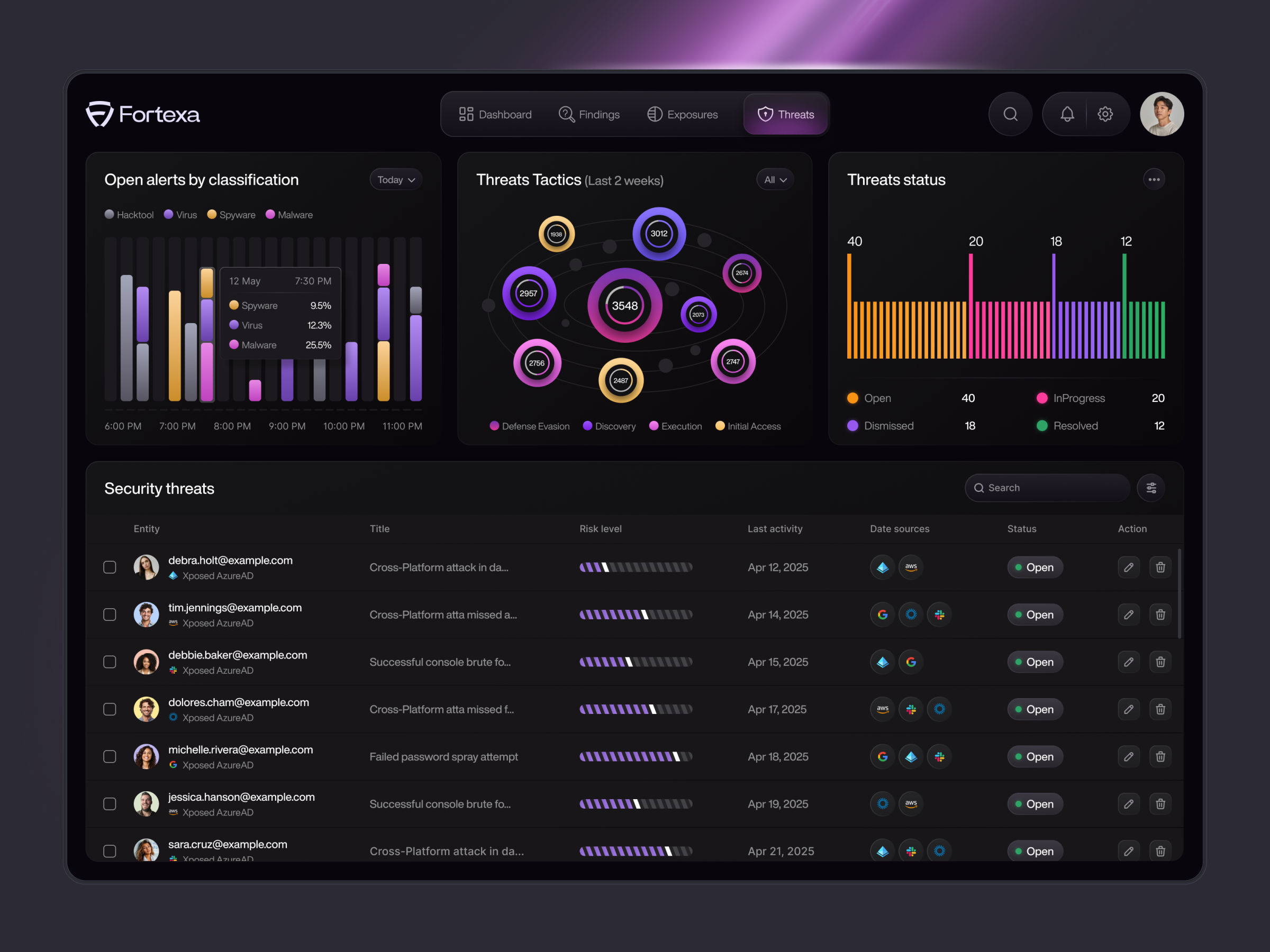 Fortexa - Cyber Security Dashboard by Musemind Branding & Web Design for Musemind on Dribbble