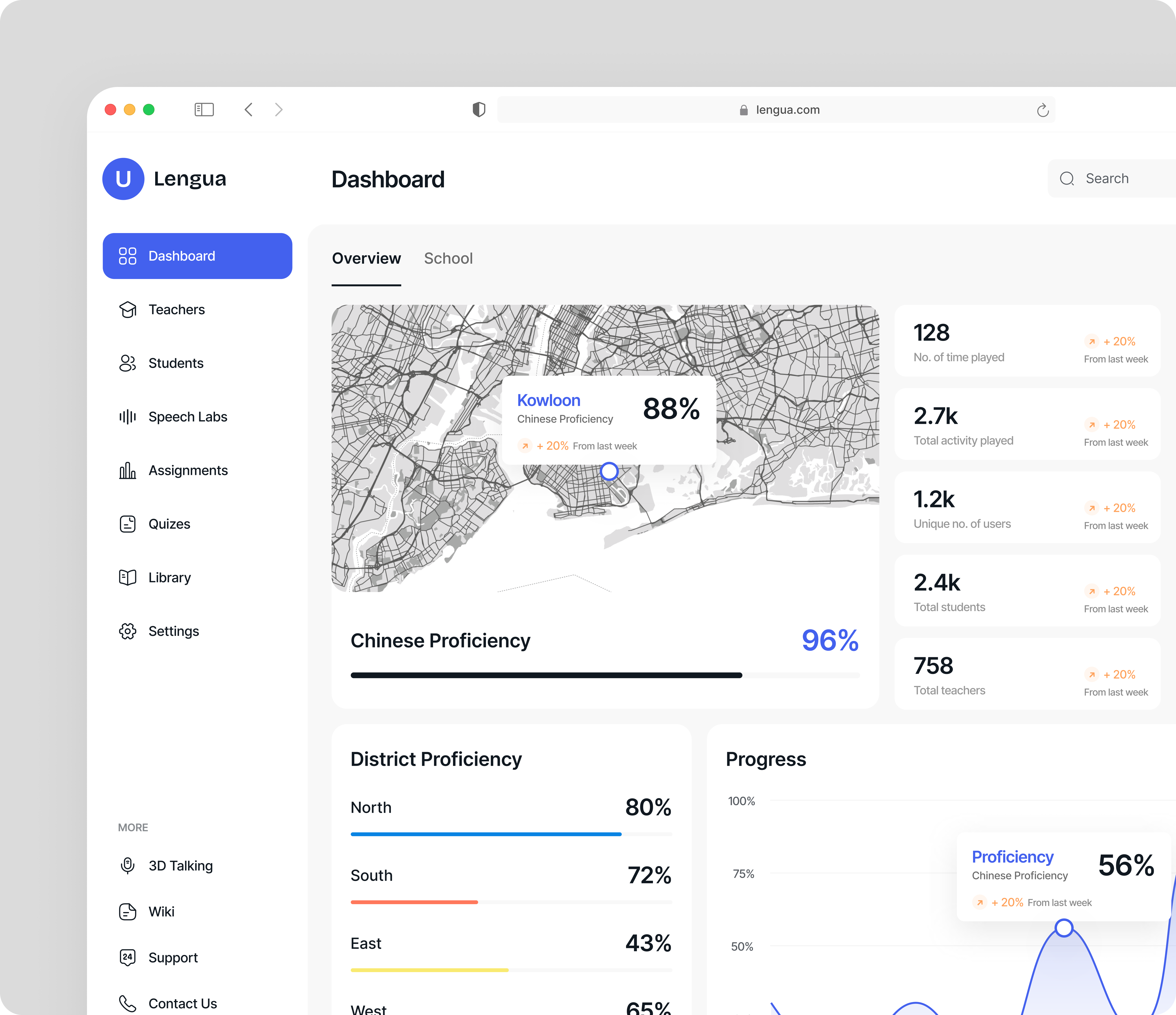 Browse thousands of Edtech Dashboard images for design inspiration ...