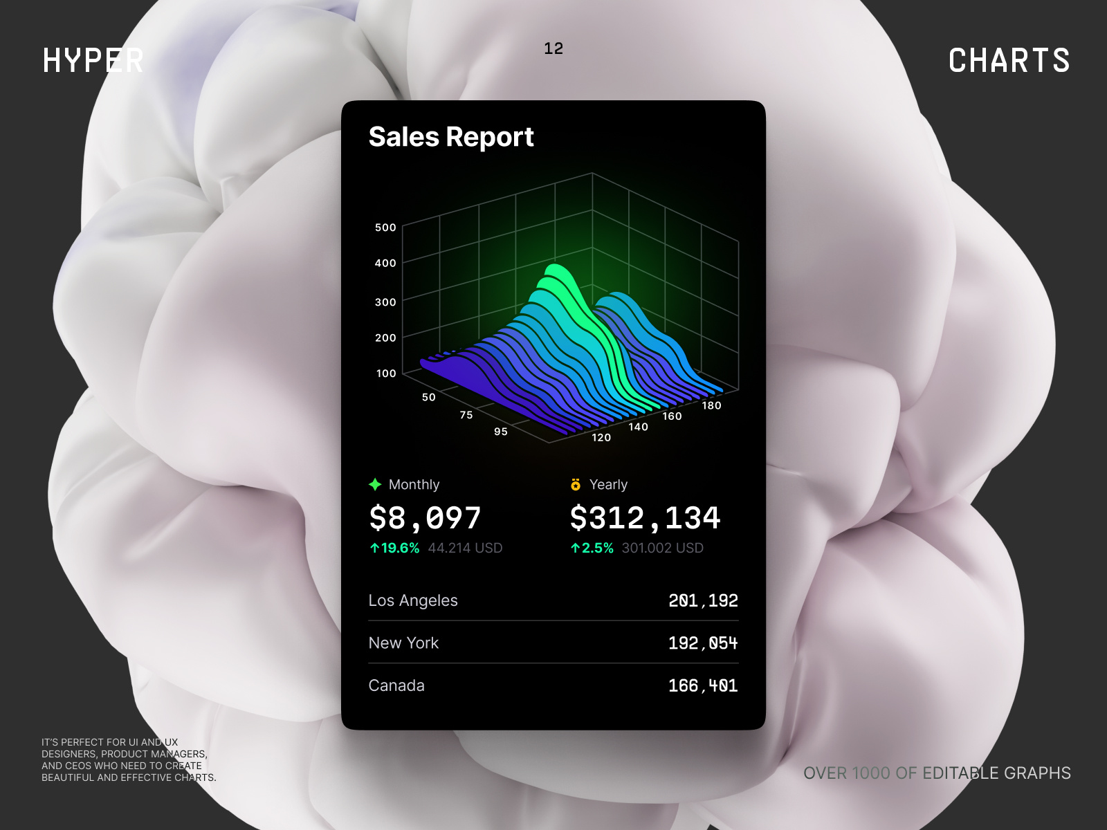 Fully customizable charts by Alien pixels on Dribbble