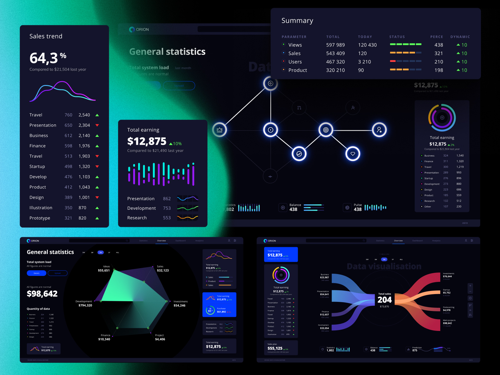 Full-width charts templates for Figma by Alien pixels on Dribbble
