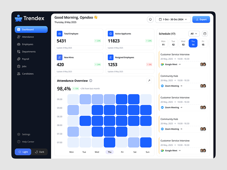 Trendex – SAAS HR Management UI/UX Design by ilias miah for Opndoo ...