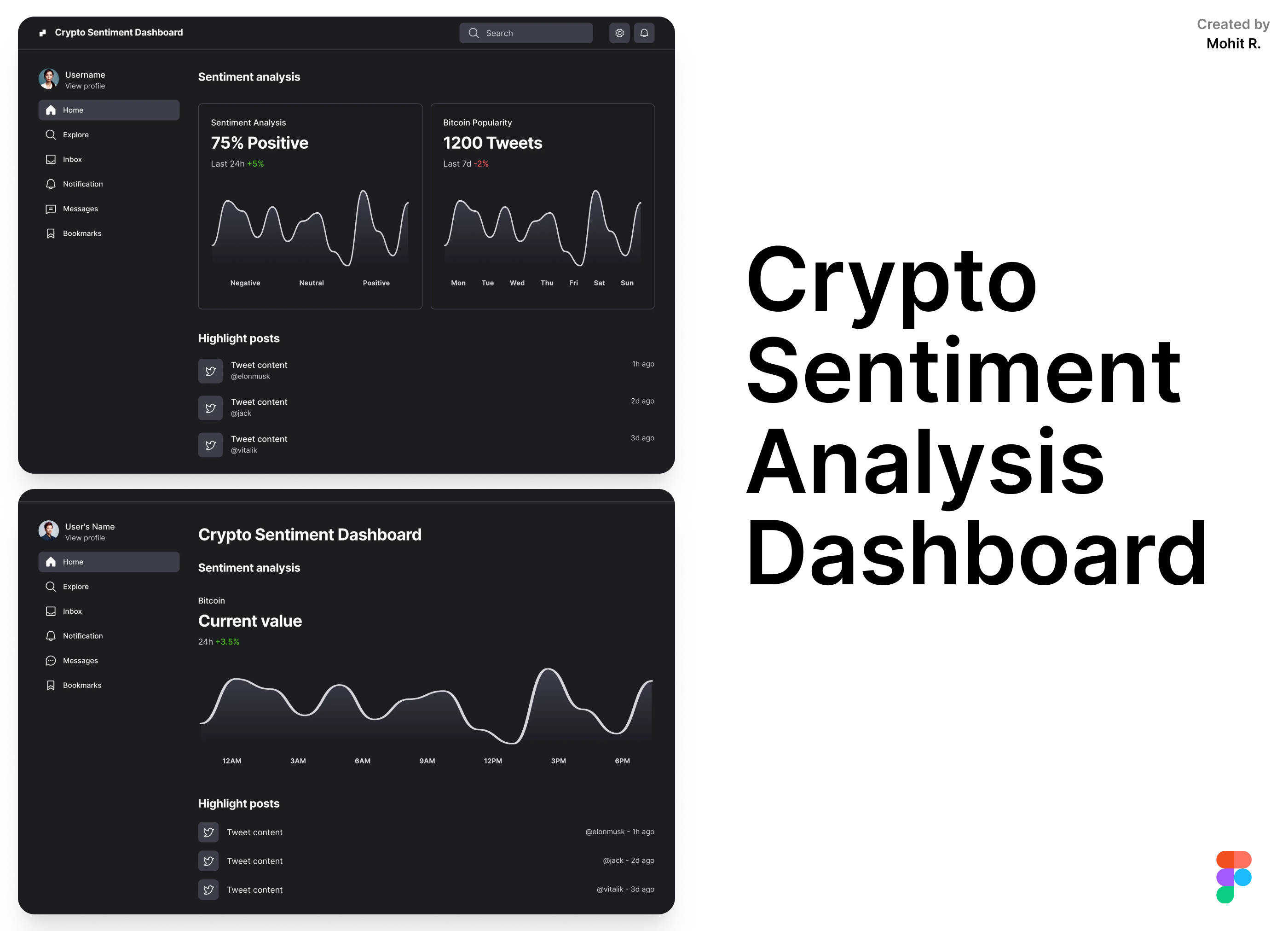 Browse thousands of Sentiment Dashboard images for design inspiration ...