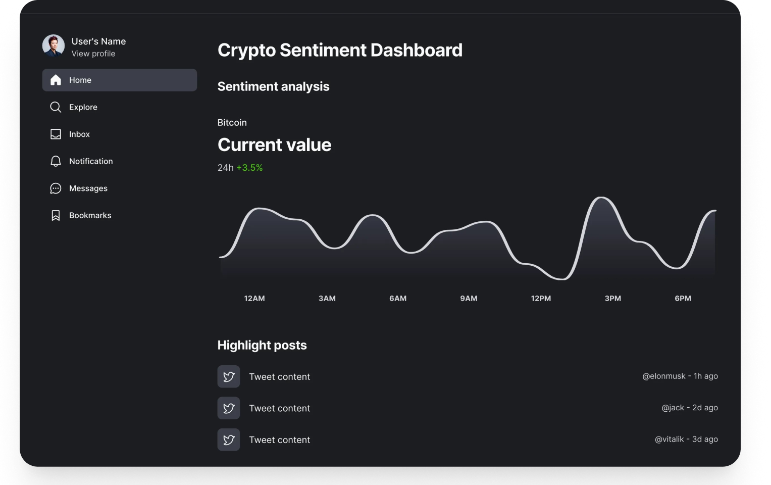 Crypto Sentiment Analysis Dashboard by MOHIT RAO on Dribbble