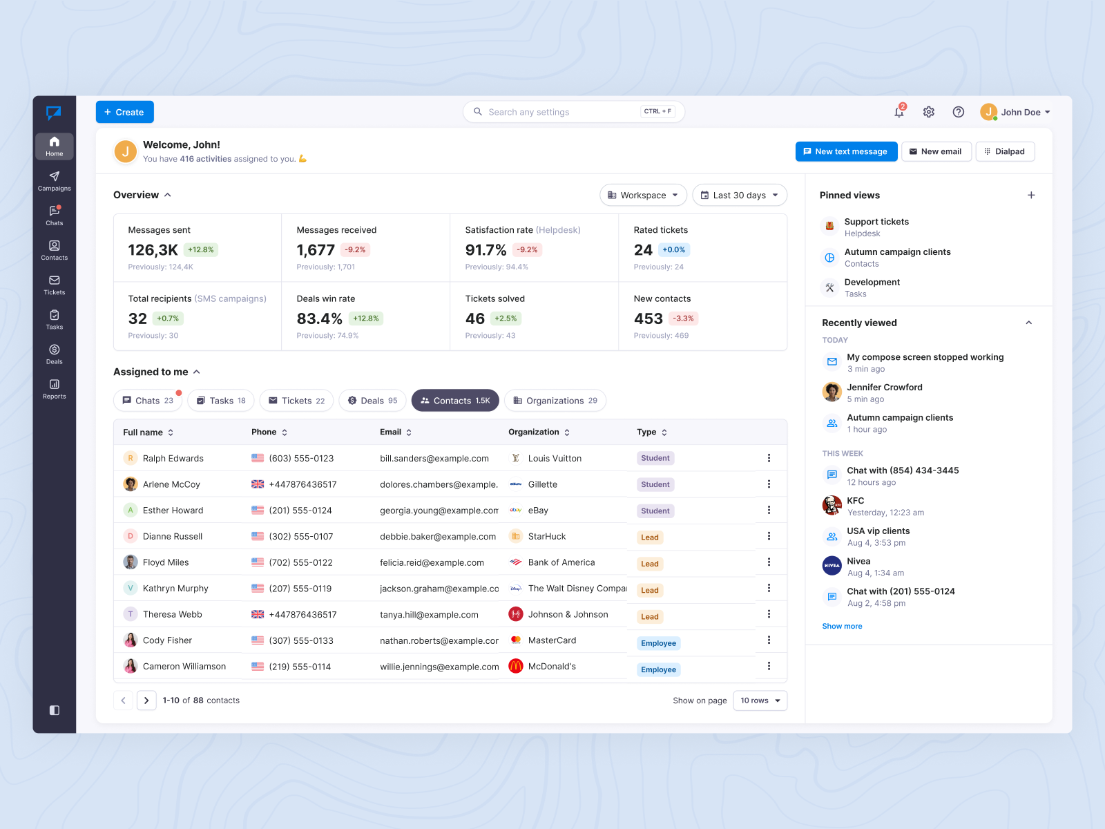 Textmagic – Home Dashboard by Stetsenko Igor on Dribbble