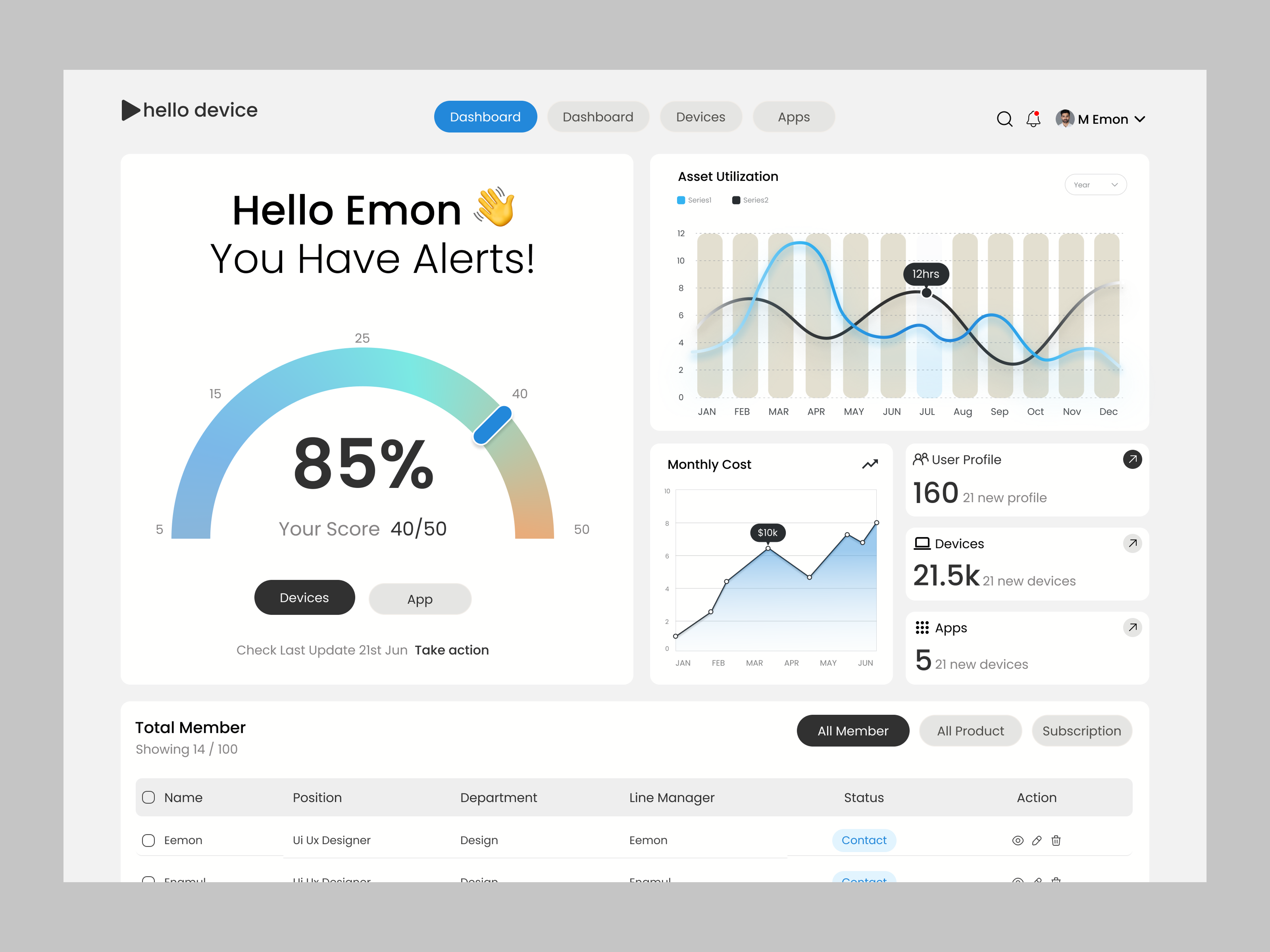 Browse thousands of Device Management Dashboard images for design ...