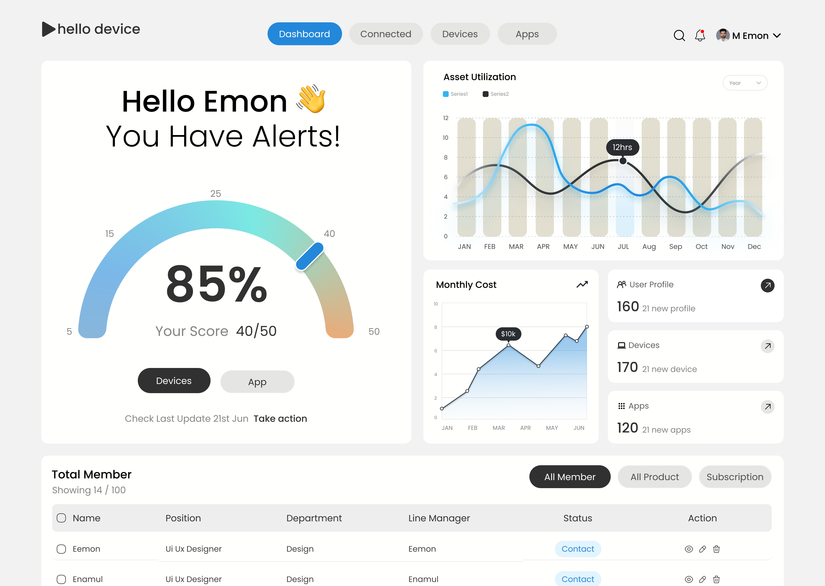 Device Management Admin Dashboard UI Design hello device by Muhammad ...