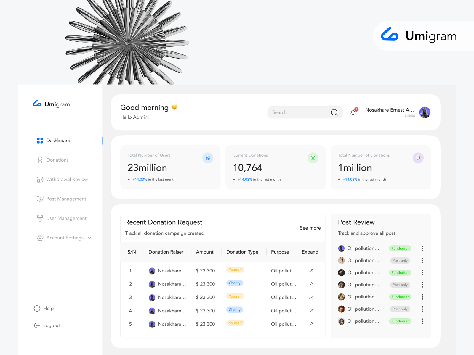 Umigram Admin Dashboard by Nimate on Dribbble