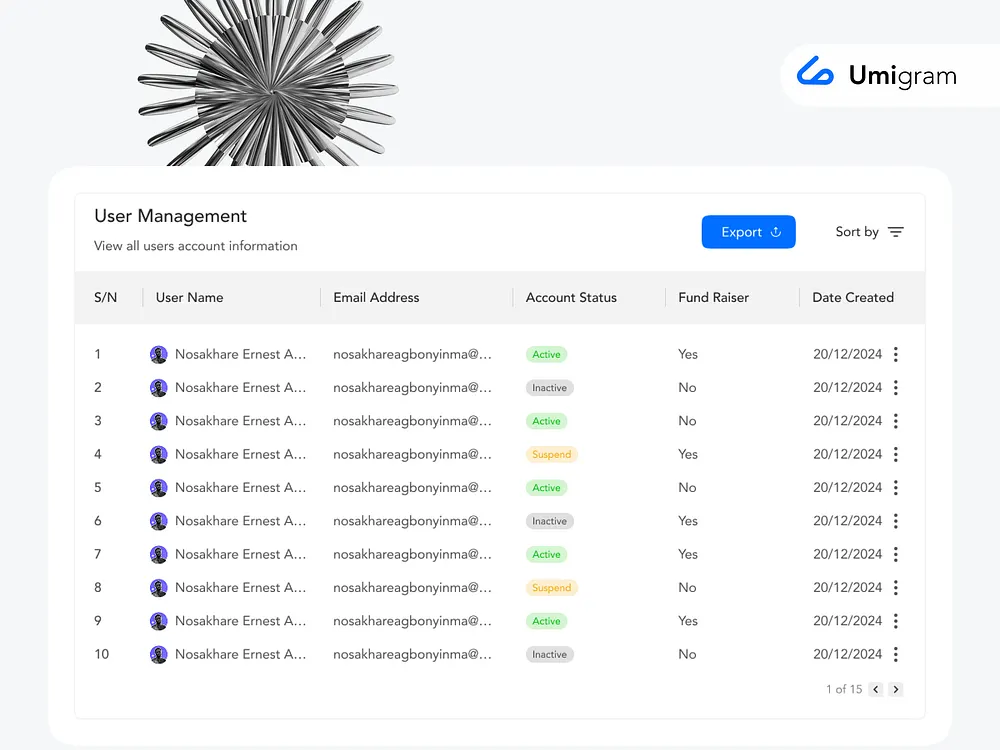 Browse thousands of User Management Dashboard images for design ...
