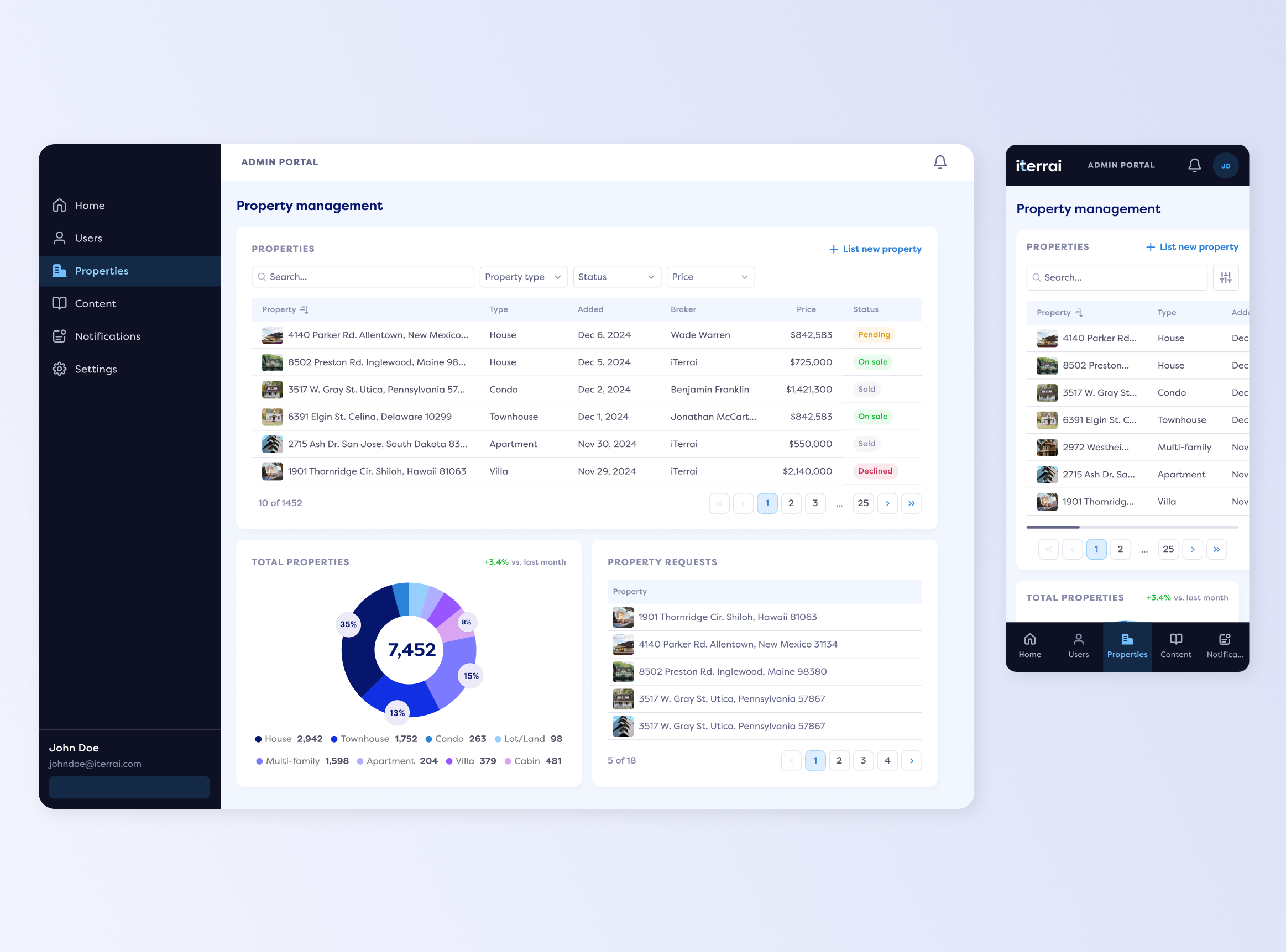 Admin portal (Real estate platform) by Ena Crnoja on Dribbble